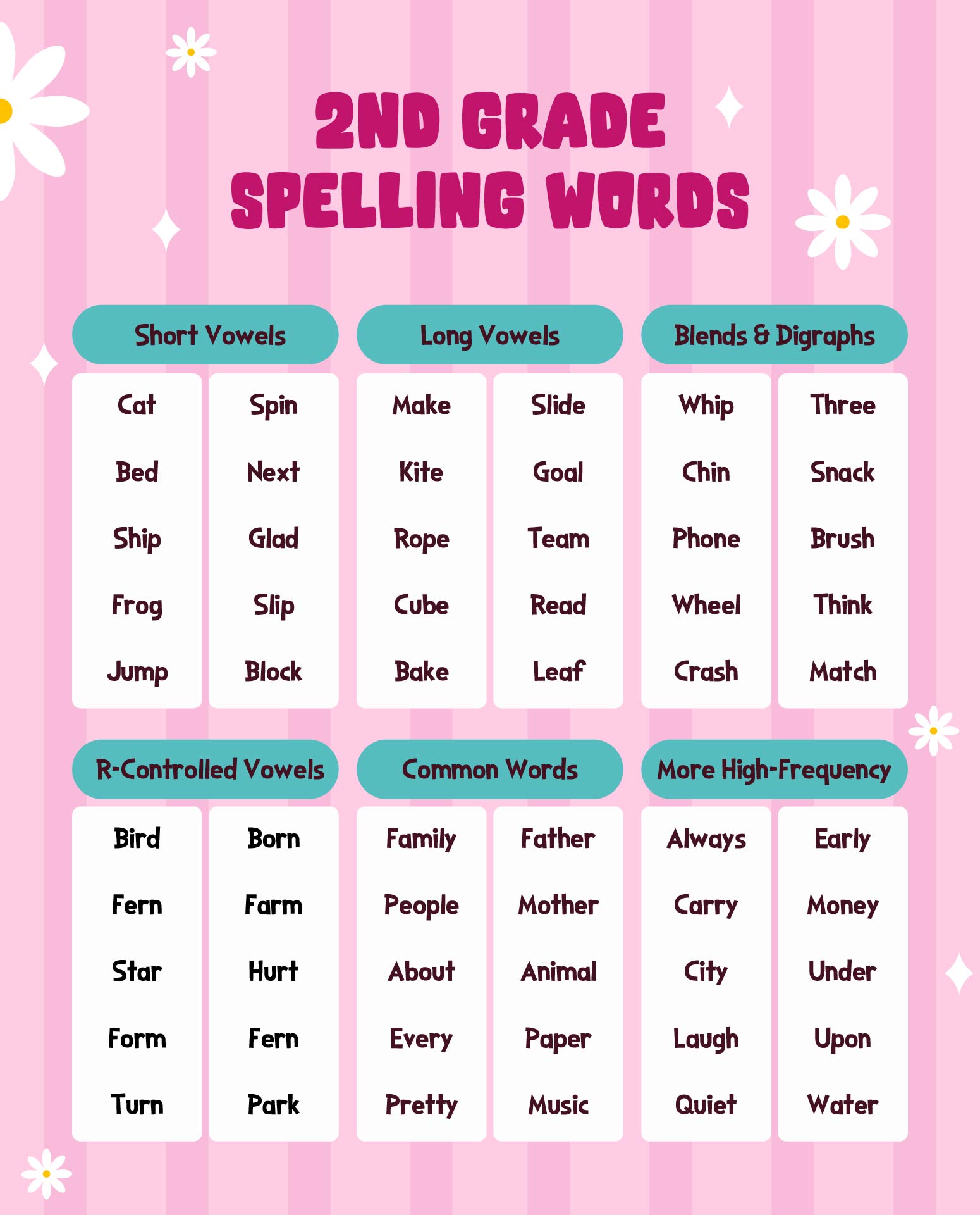 2Nd Grade Spelling Words Printable