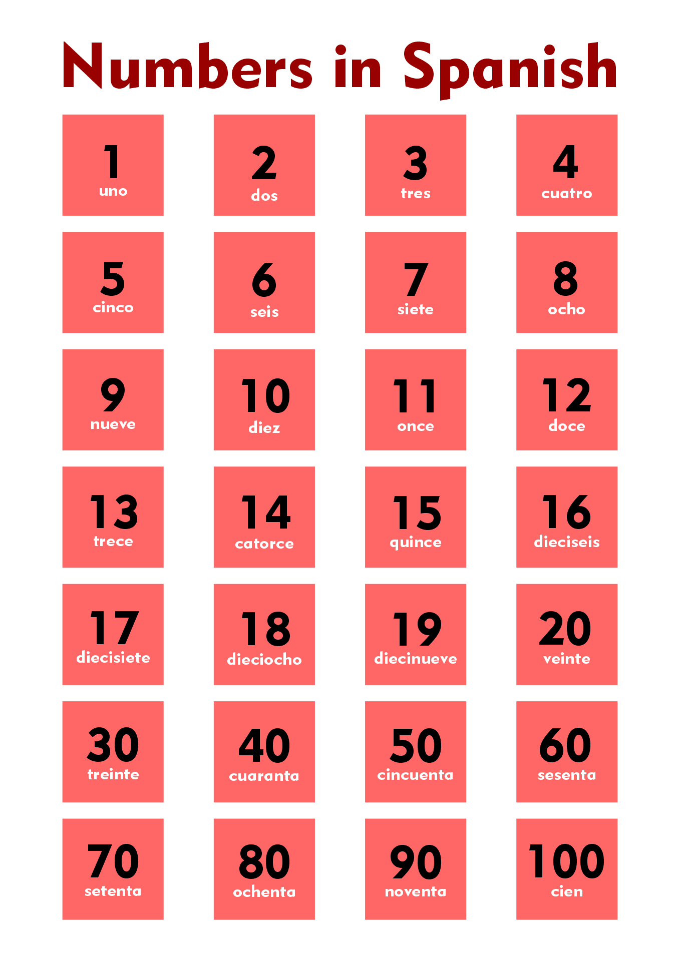 6 Best Images Of Spanish Numbers 1 100 Chart Printable Images And