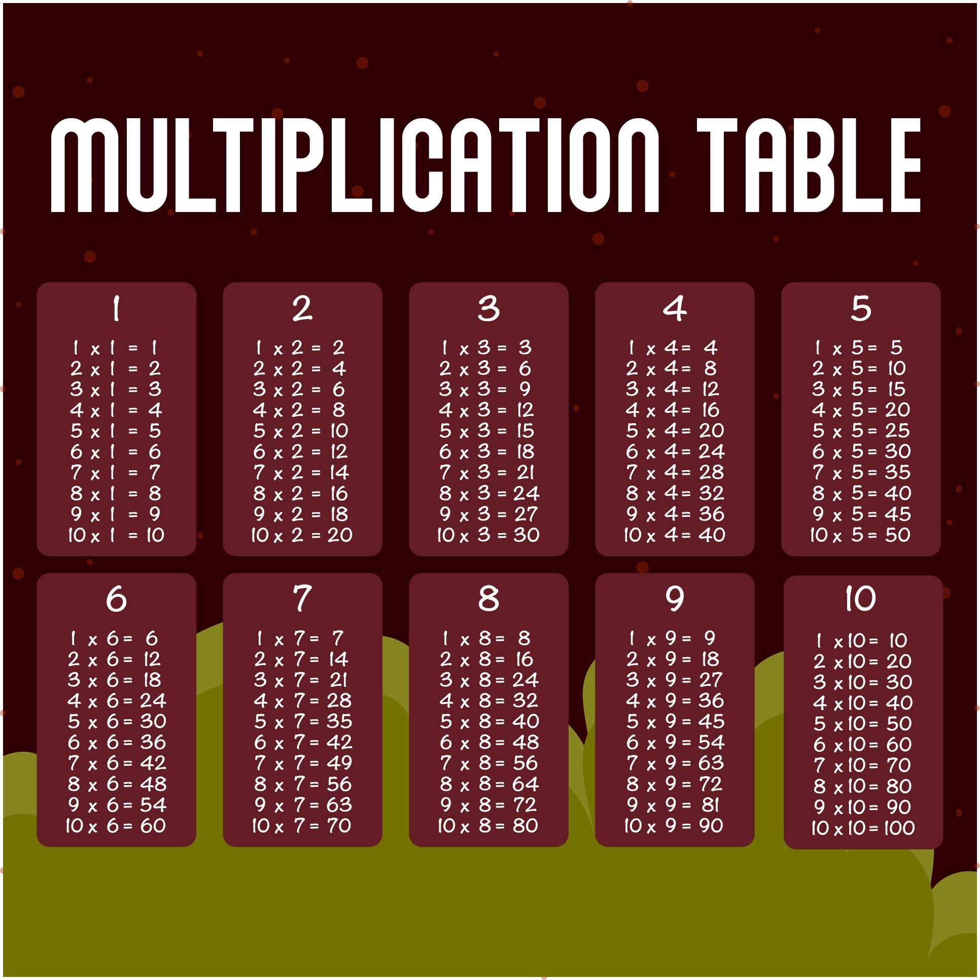 7 Best Images Of Printable Multiplication Tables 0 12 Multiplication 