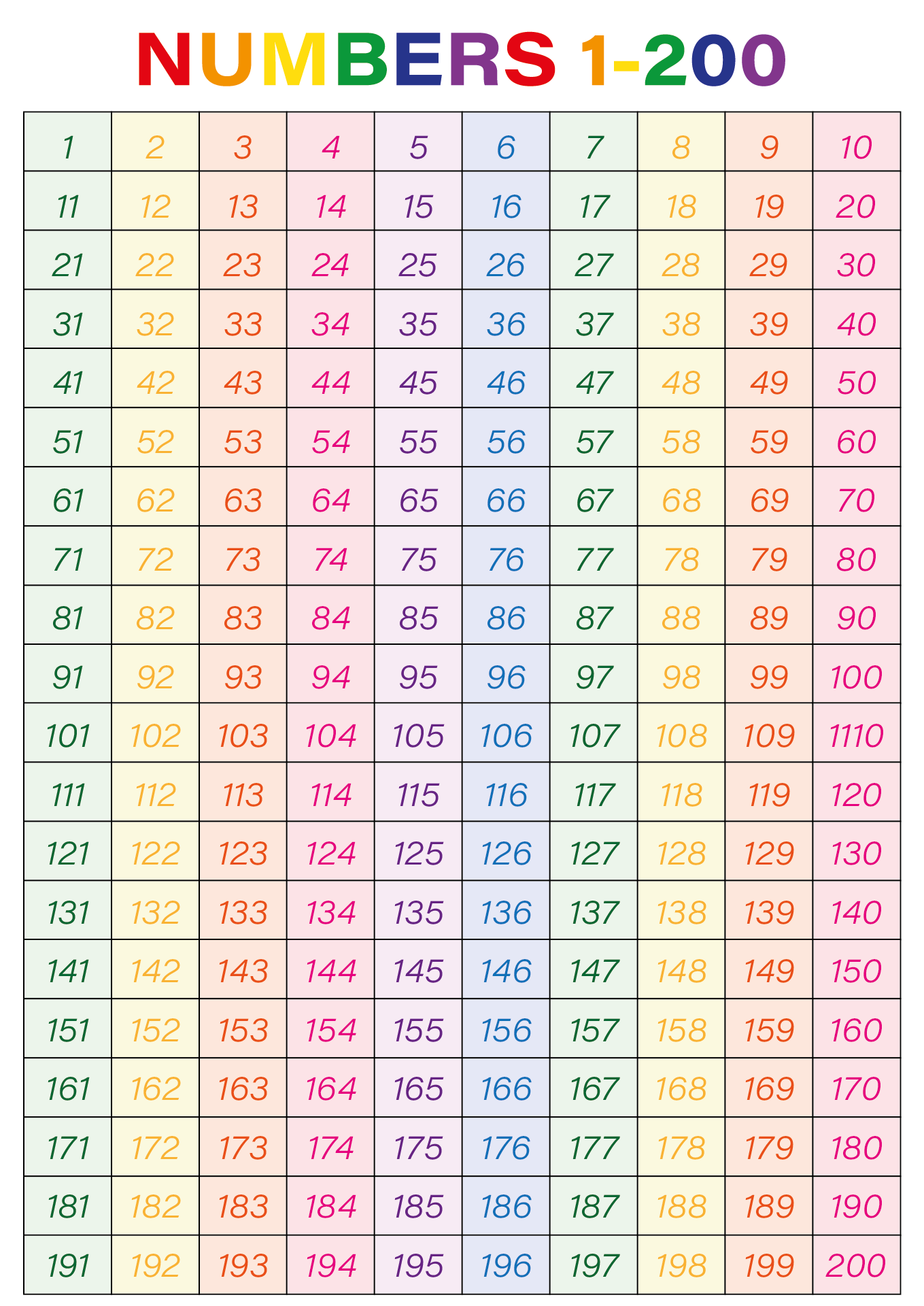 Counting To 200 Chart Printable Images And Photos Finder