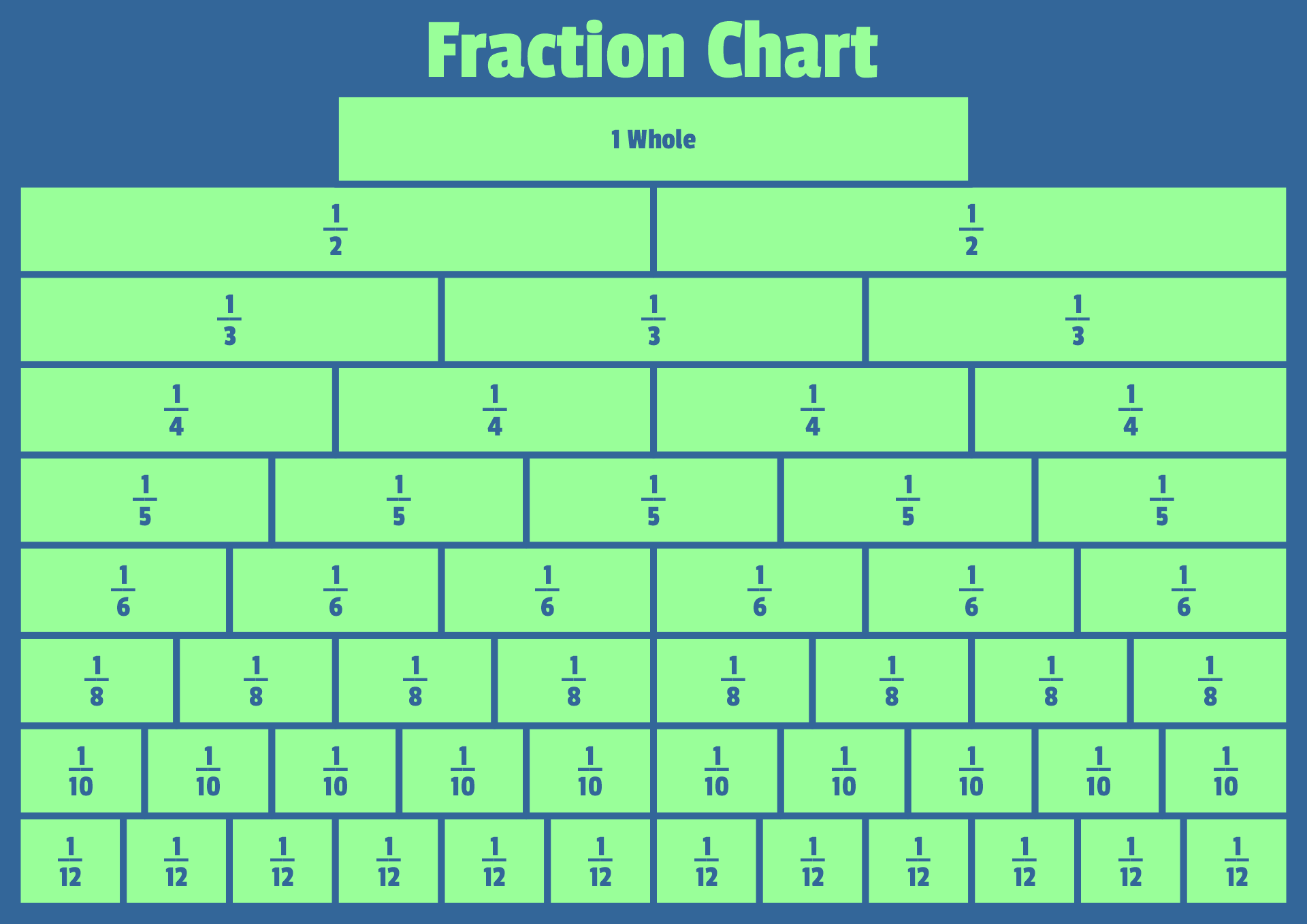 Equivalent Fractions Chart Printable
