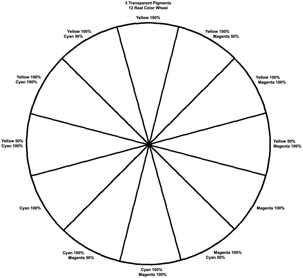 7 Best Images of Printable Blank Color Wheel Template - Blank Color ... 7 Best Images of Printable Blank Color Wheel Template - Blank Color ...