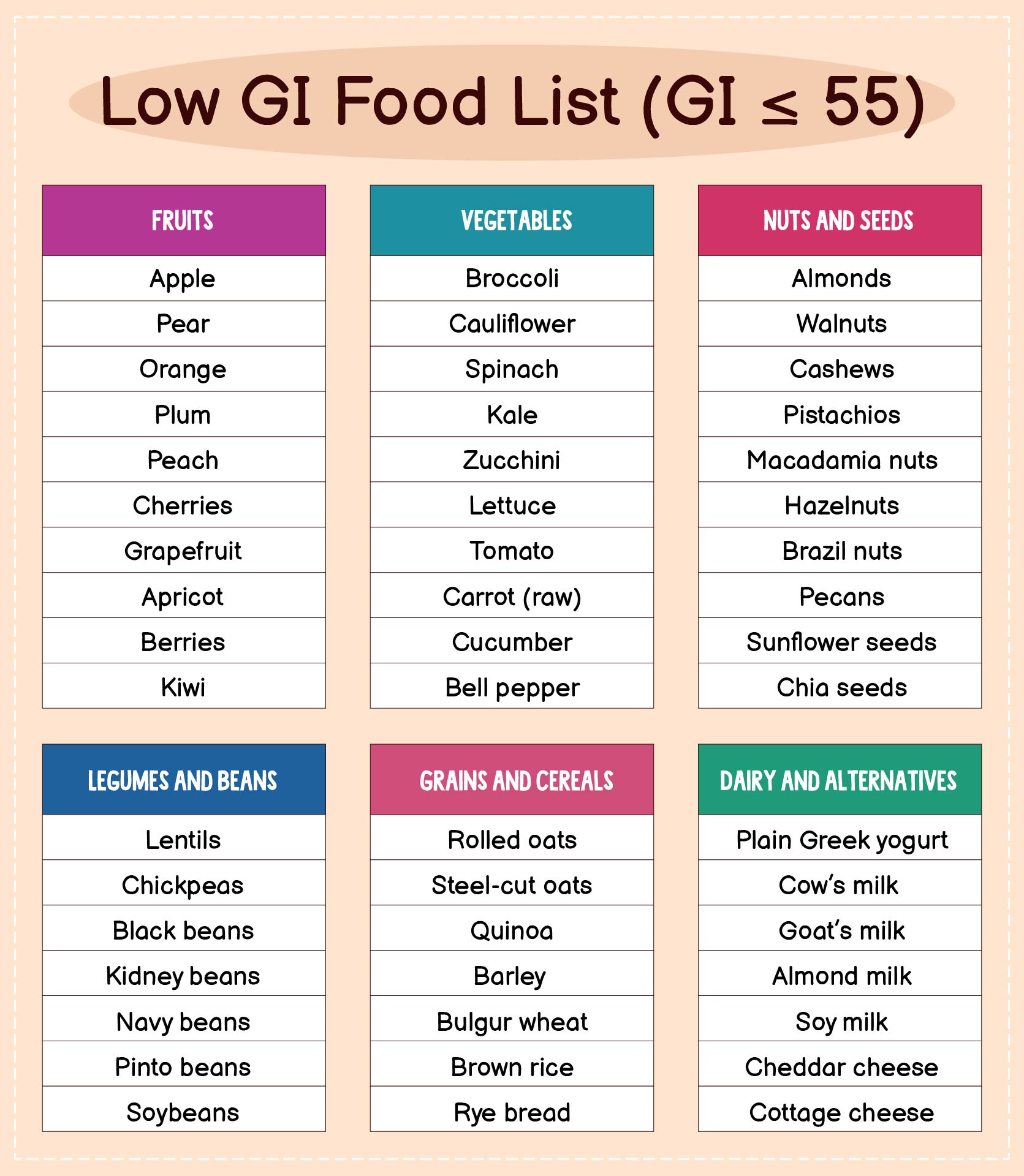Low Glycemic Food Chart List Printable Handout Glycemic Index Chart