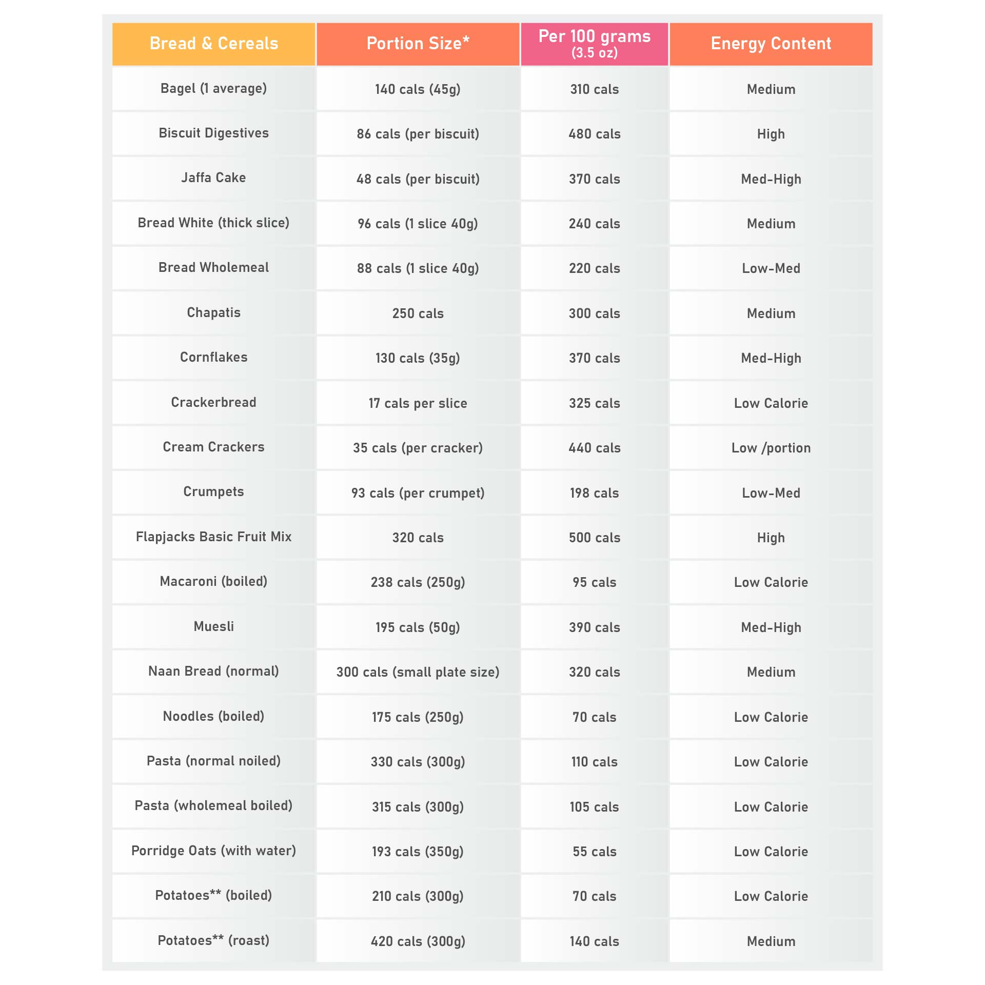 6 Best Images Of Diabetes Food Chart Printable Espanol Diabetic