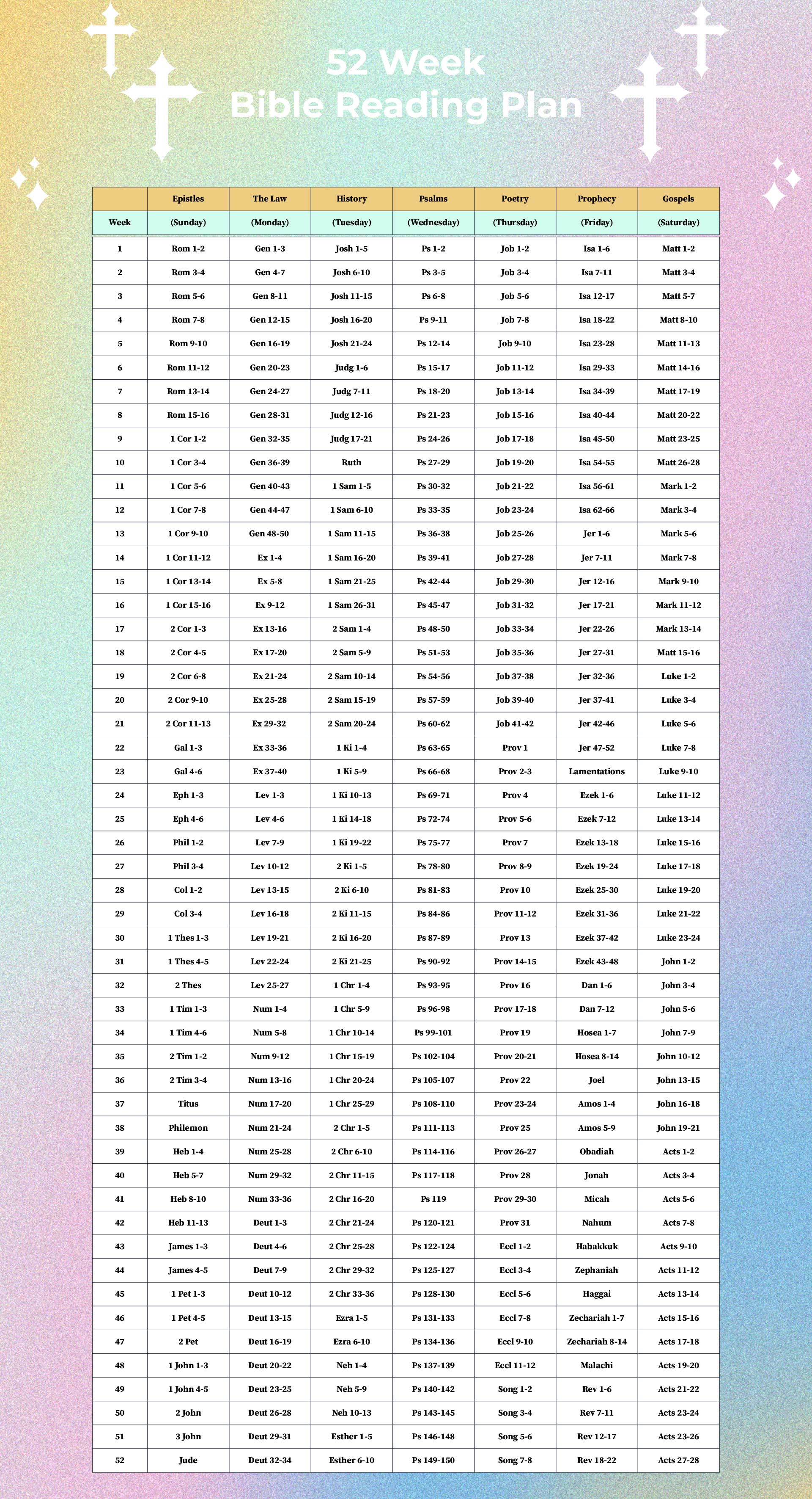 Bible Reading Plan Printable | Francesco Printable Bible Reading Plan Printable | Francesco Printable