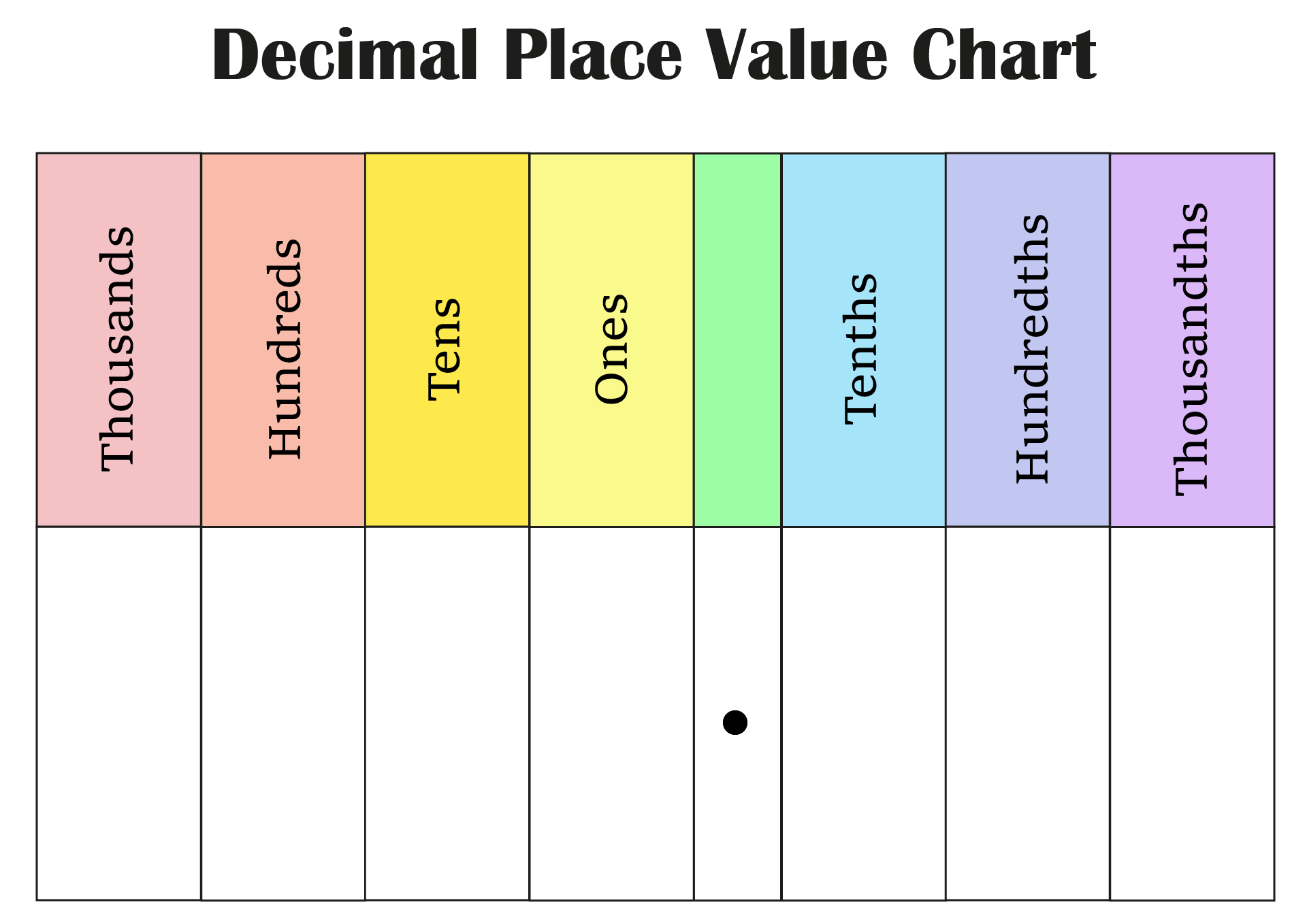 Printable Decimal Chart Printable World Holiday