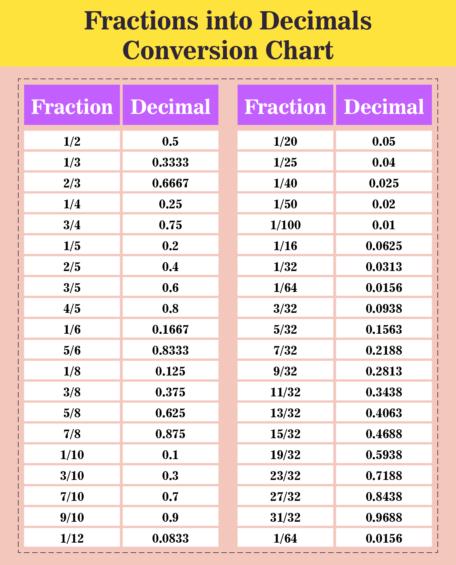 Decimal To Fraction Conversion Chart Gallery Of Chart My XXX Hot Girl