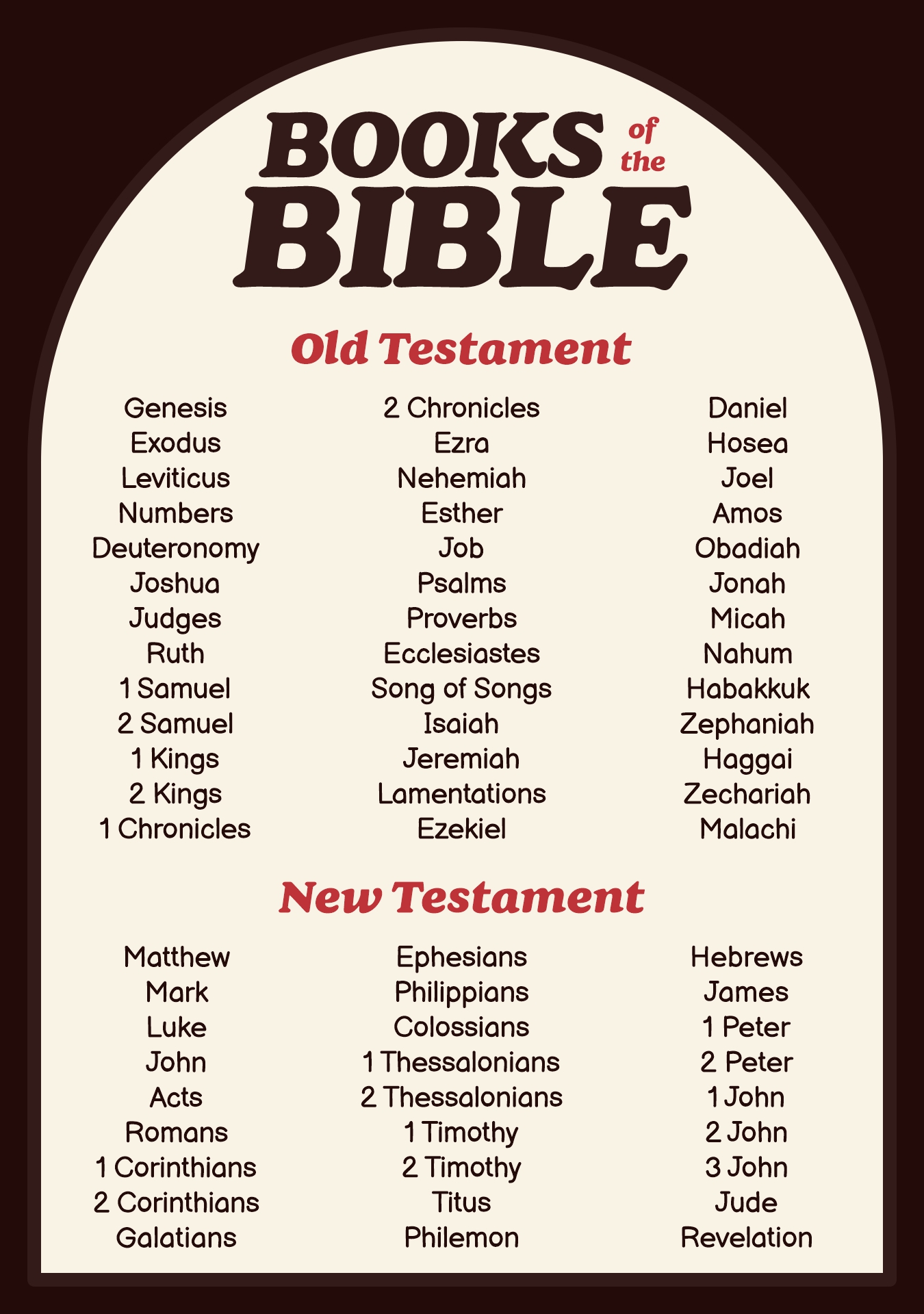 Books Of The Bible Printable