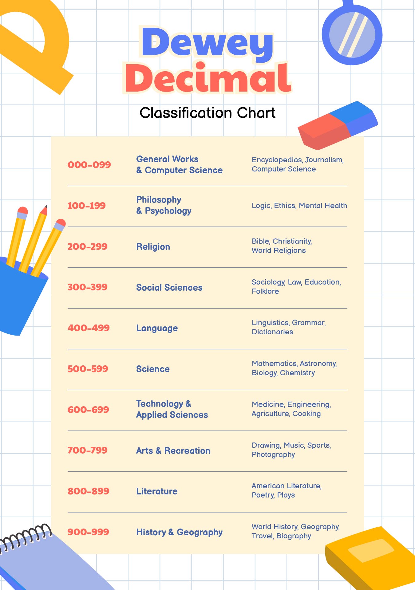Printable Dewey Decimal System Printable World Holiday