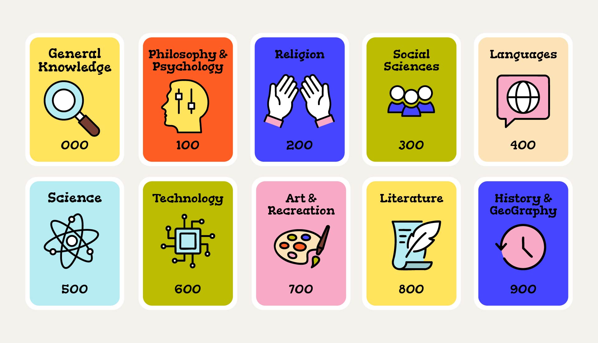 Dewey Decimal System Printable