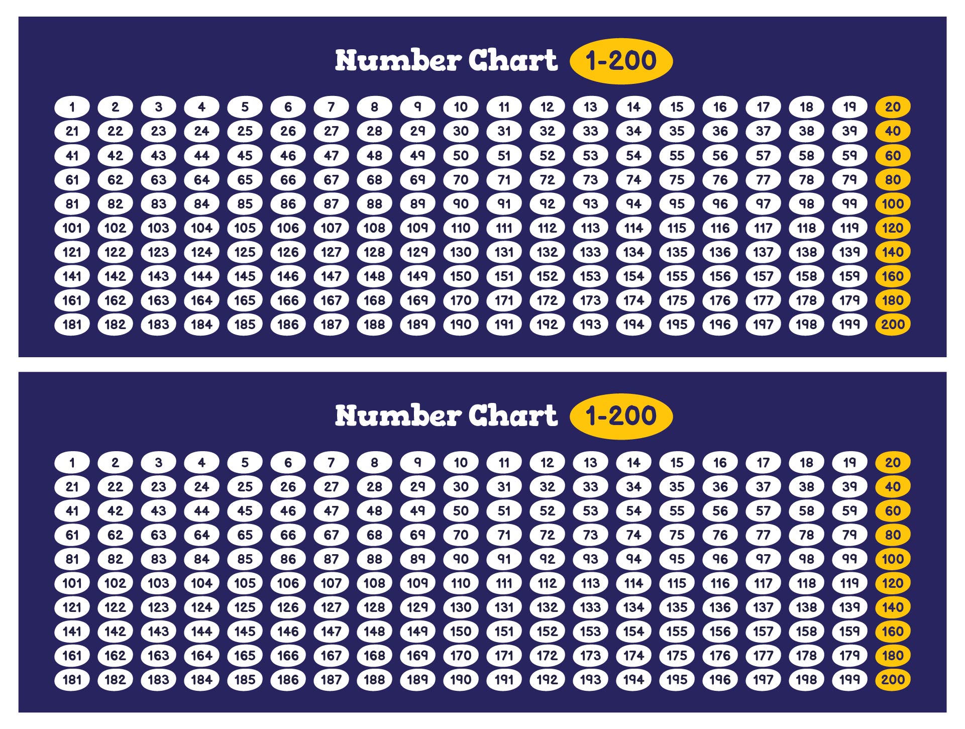 Printable 100 To 200 Numbers Printable 100 To 200 Numbers
