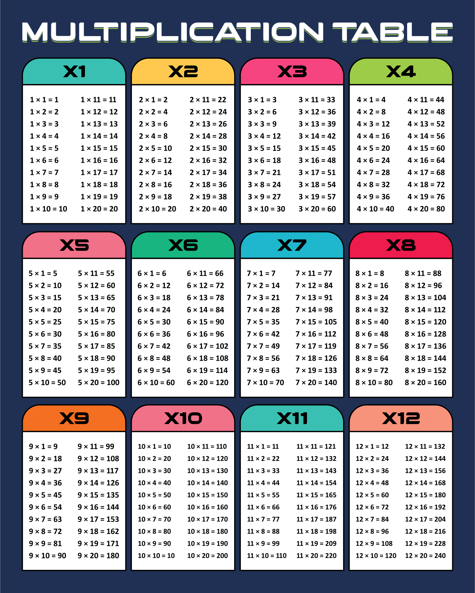 4 Best Images Of Printable Math Multiplication Tables Worksheet Free 
