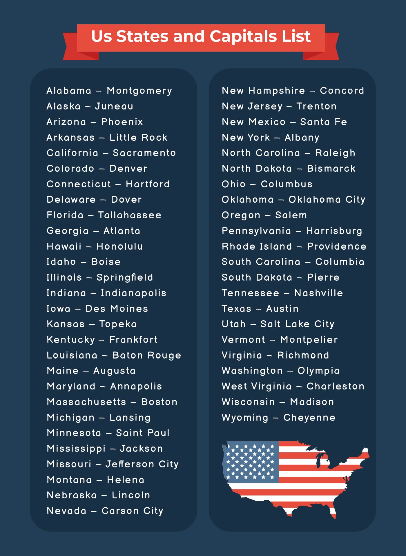List Of All 50 States In Alphabetical Order Printable Alphabetical 