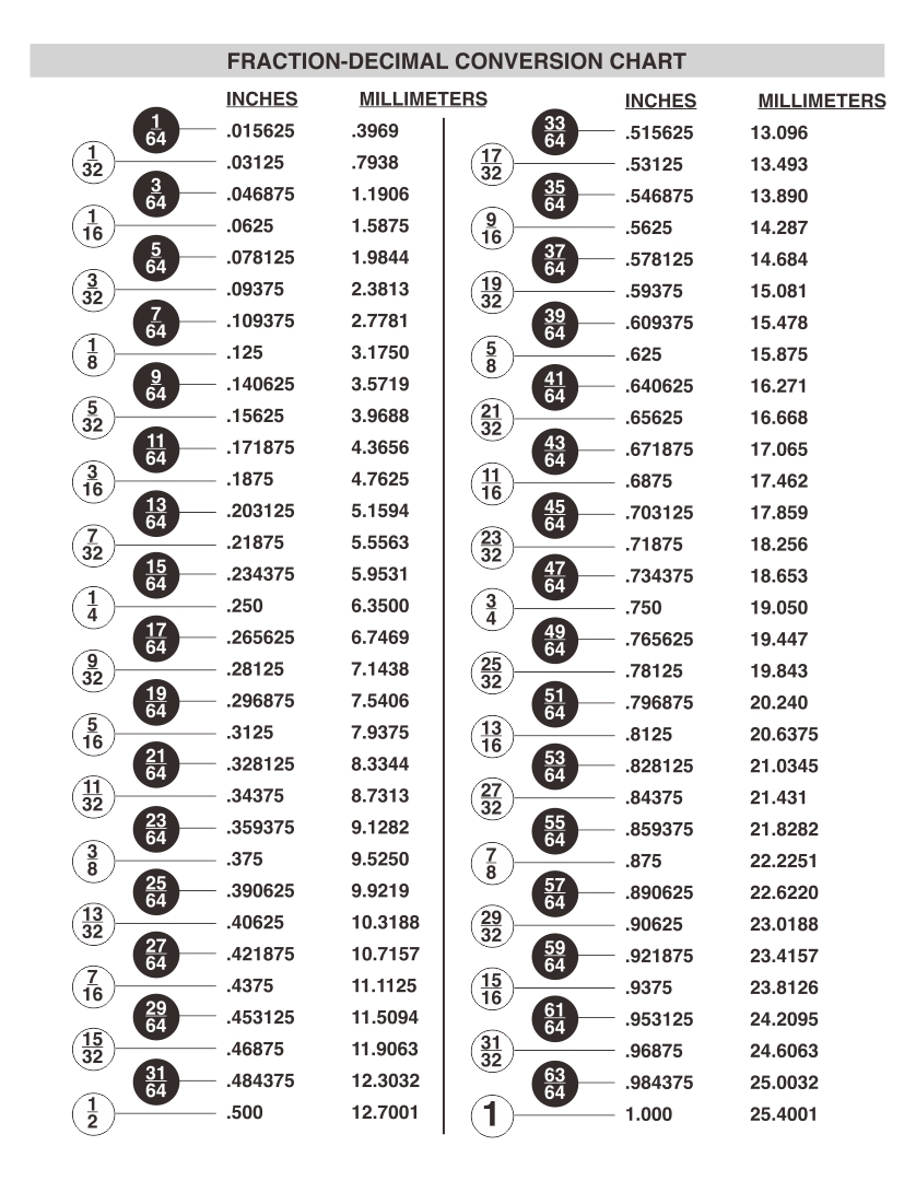 8 Best Images of Printable Fraction Decimal Percent Conversion ... 8 Best Images of Printable Fraction Decimal Percent Conversion ...