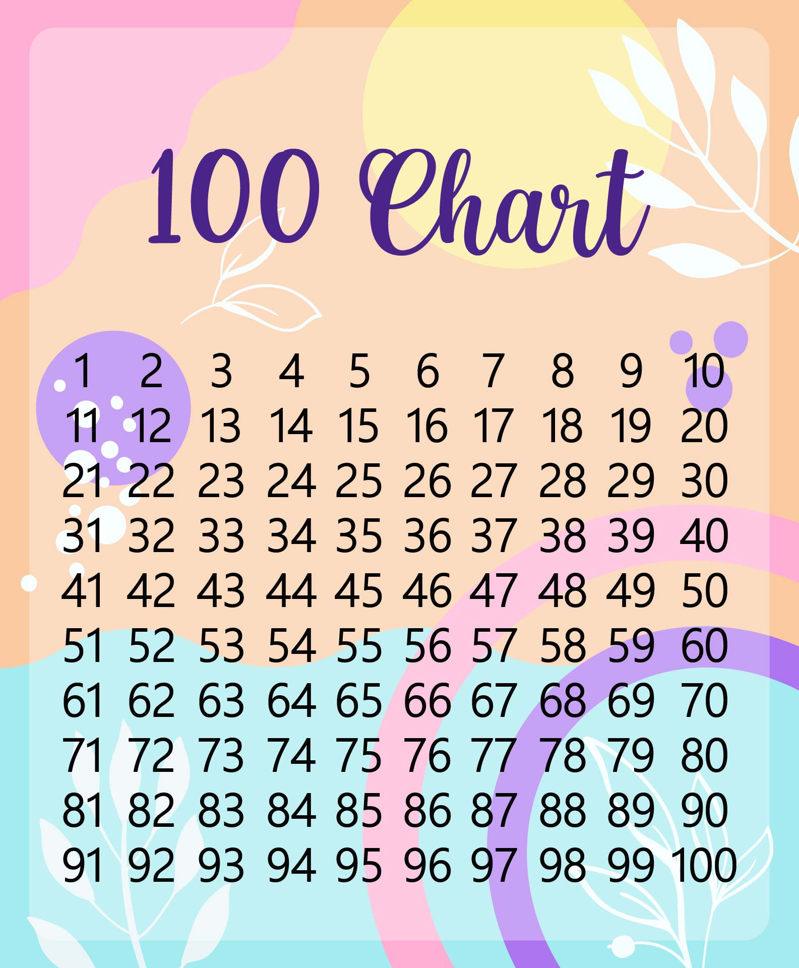 5 Best Images Of Free Printable 1 100 Chart Printable Number Chart 1 5 Best Images Of Free Printable 1 100 Chart Printable Number Chart 1