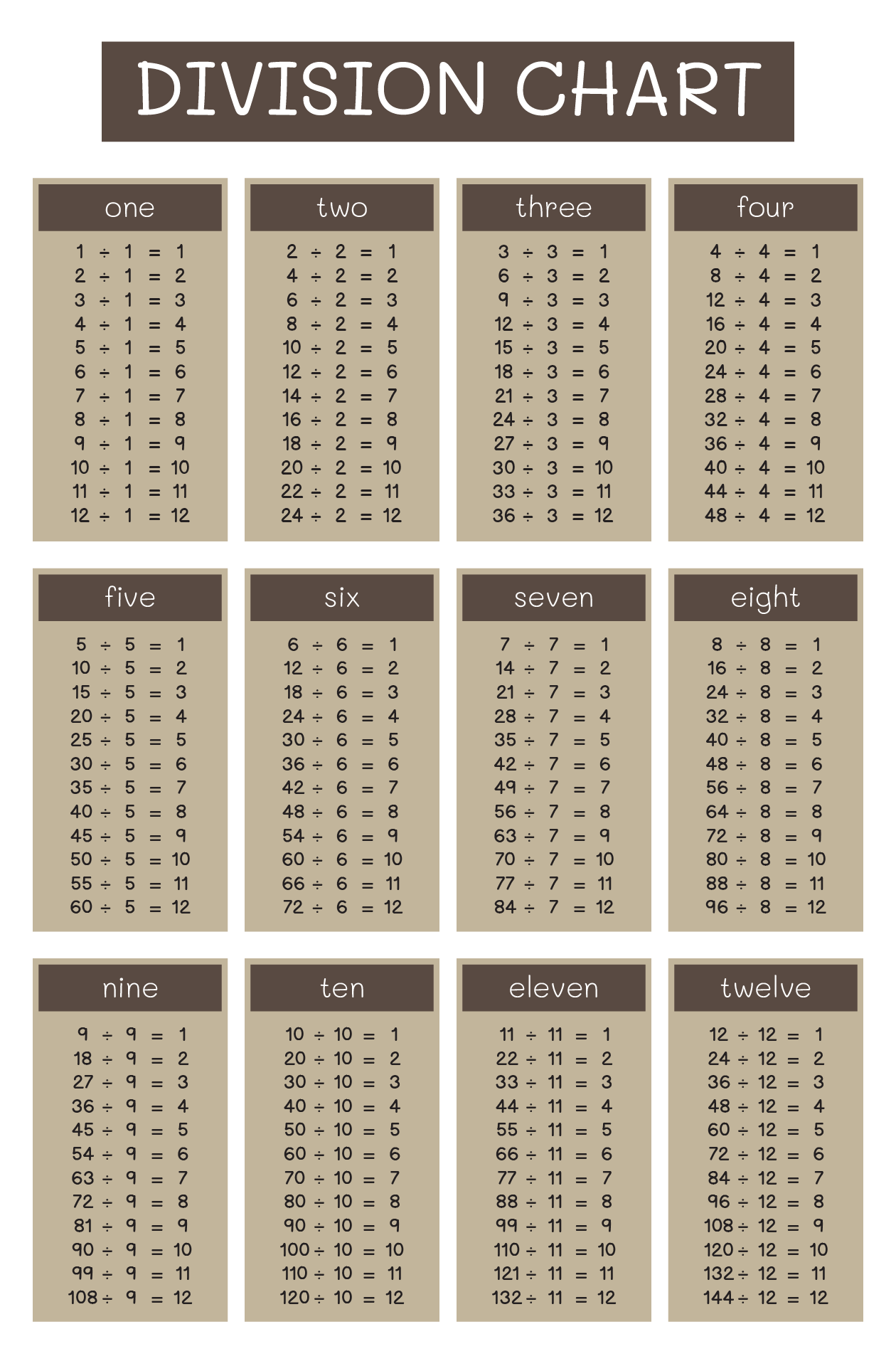 Division Printable Chart