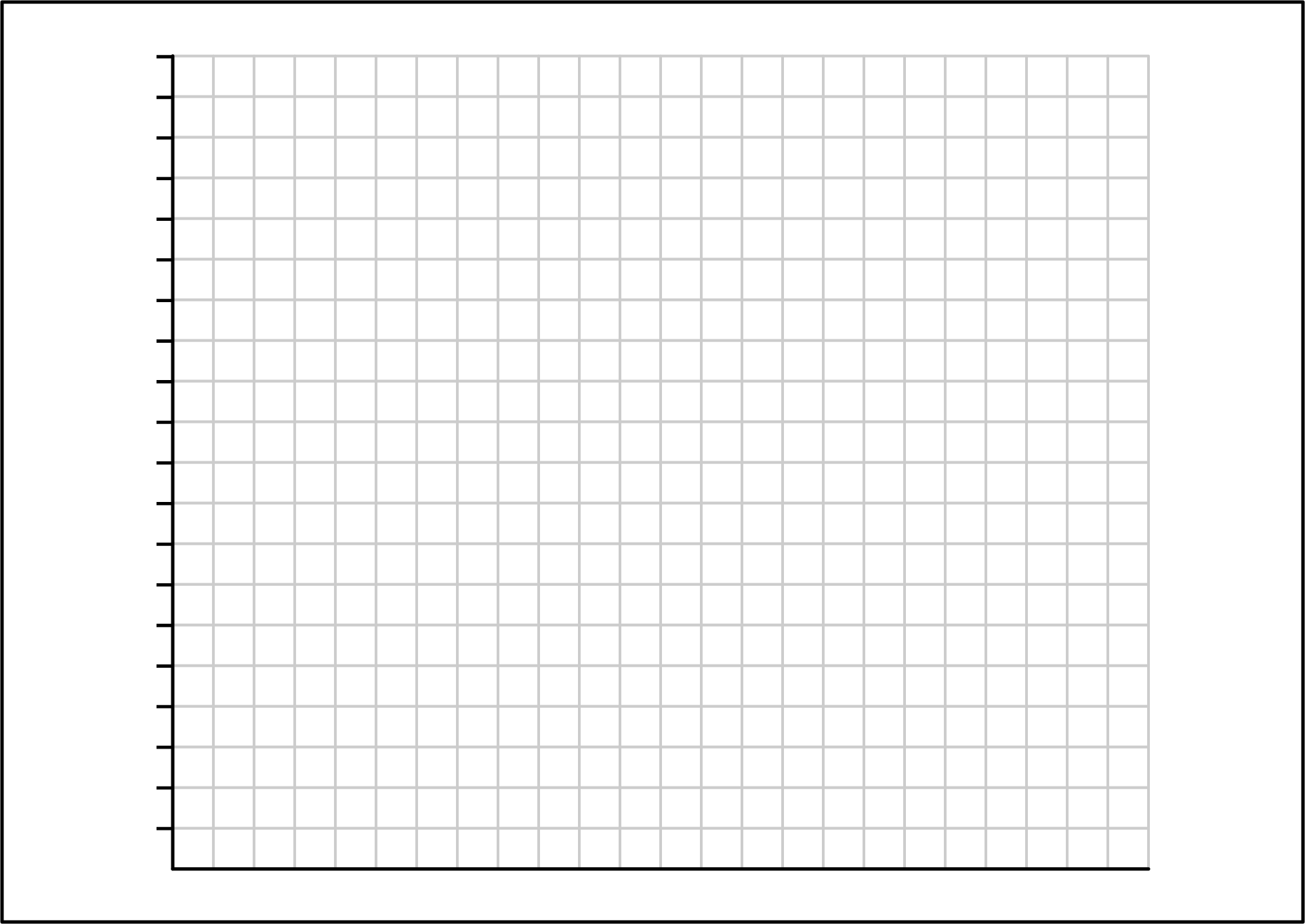 Printable Chart Templates