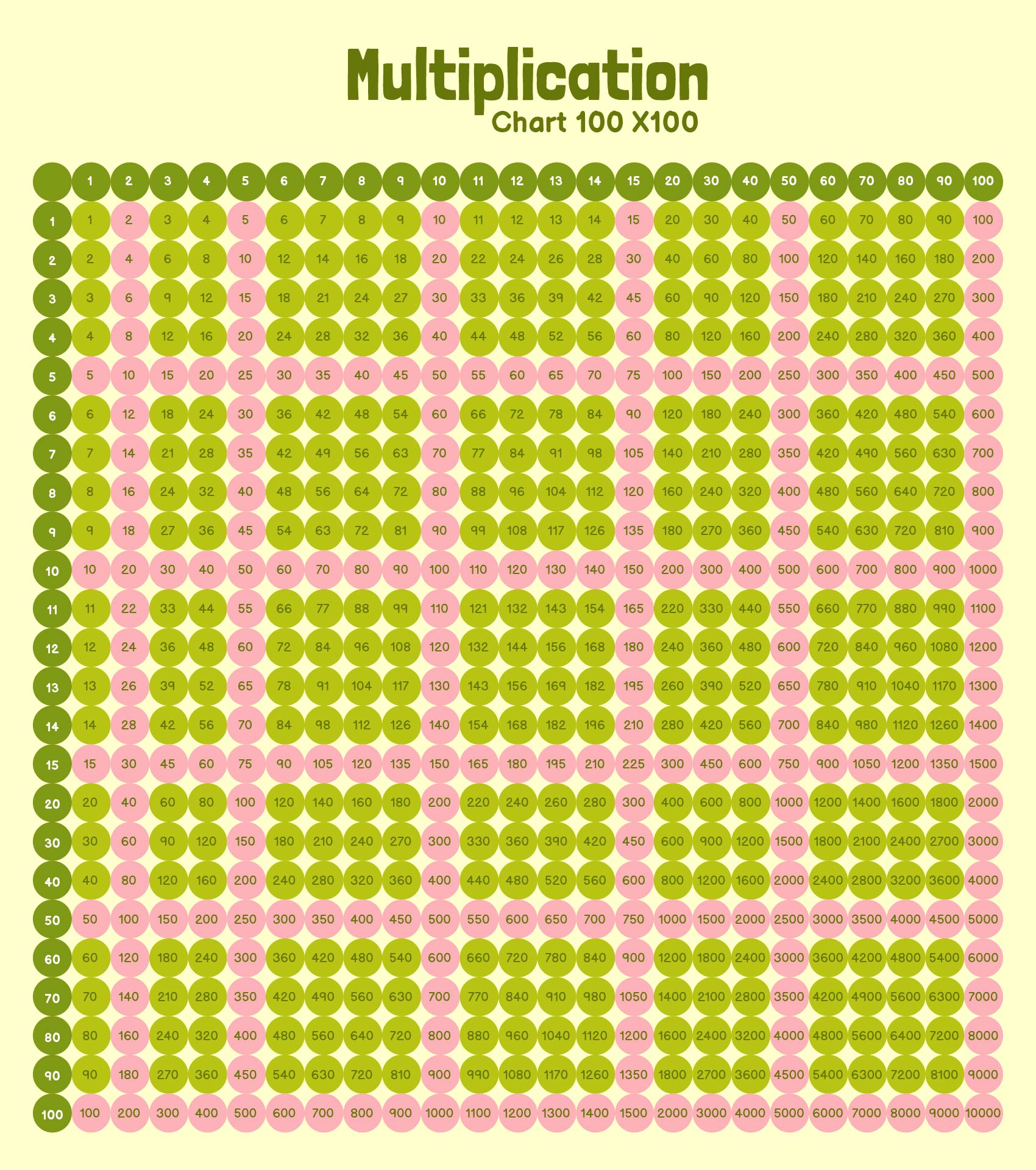 6 Best Images Of Printable Multiplication Chart 100 X Multiplication 
