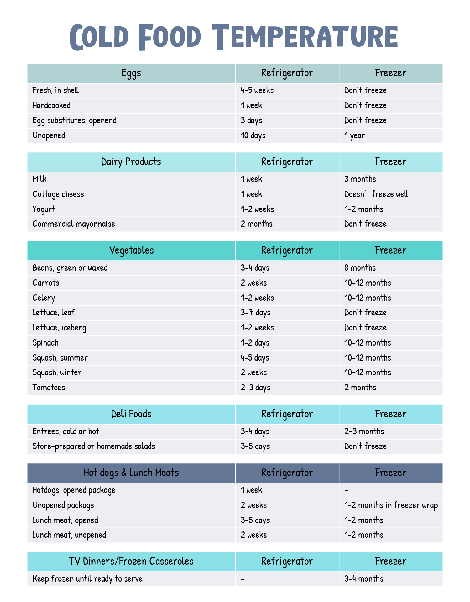 10 Best Printable Food Temperature Chart Images And Photos Finder