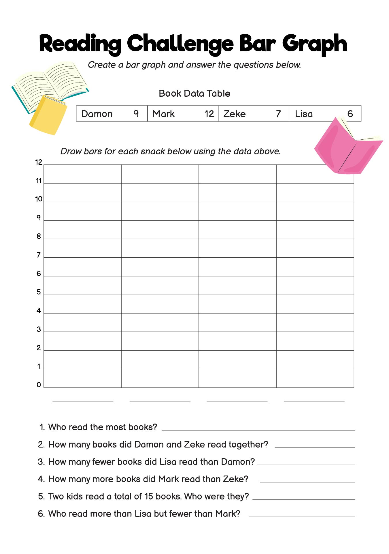 7 Best Images Of Free Printable Bar Graph Worksheets Printable Bar