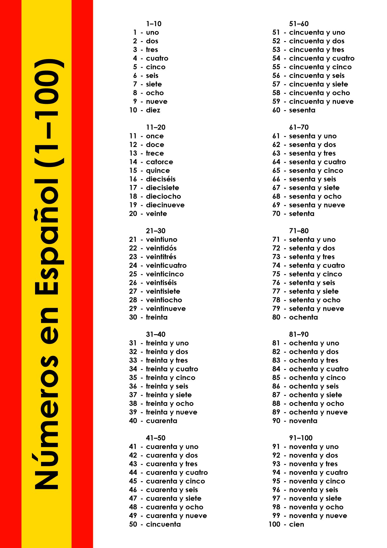 1 100 In Spanish Chart Uno