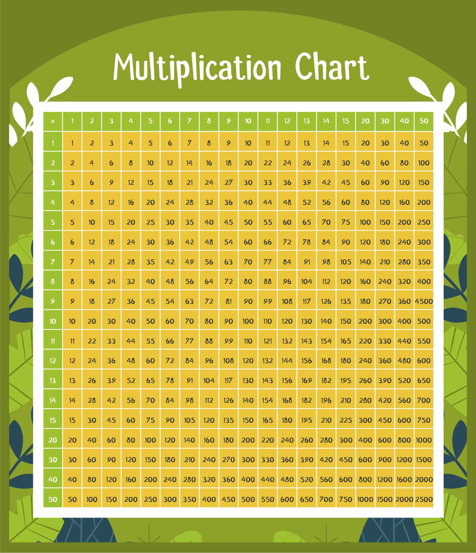 Times Table Chart To 50