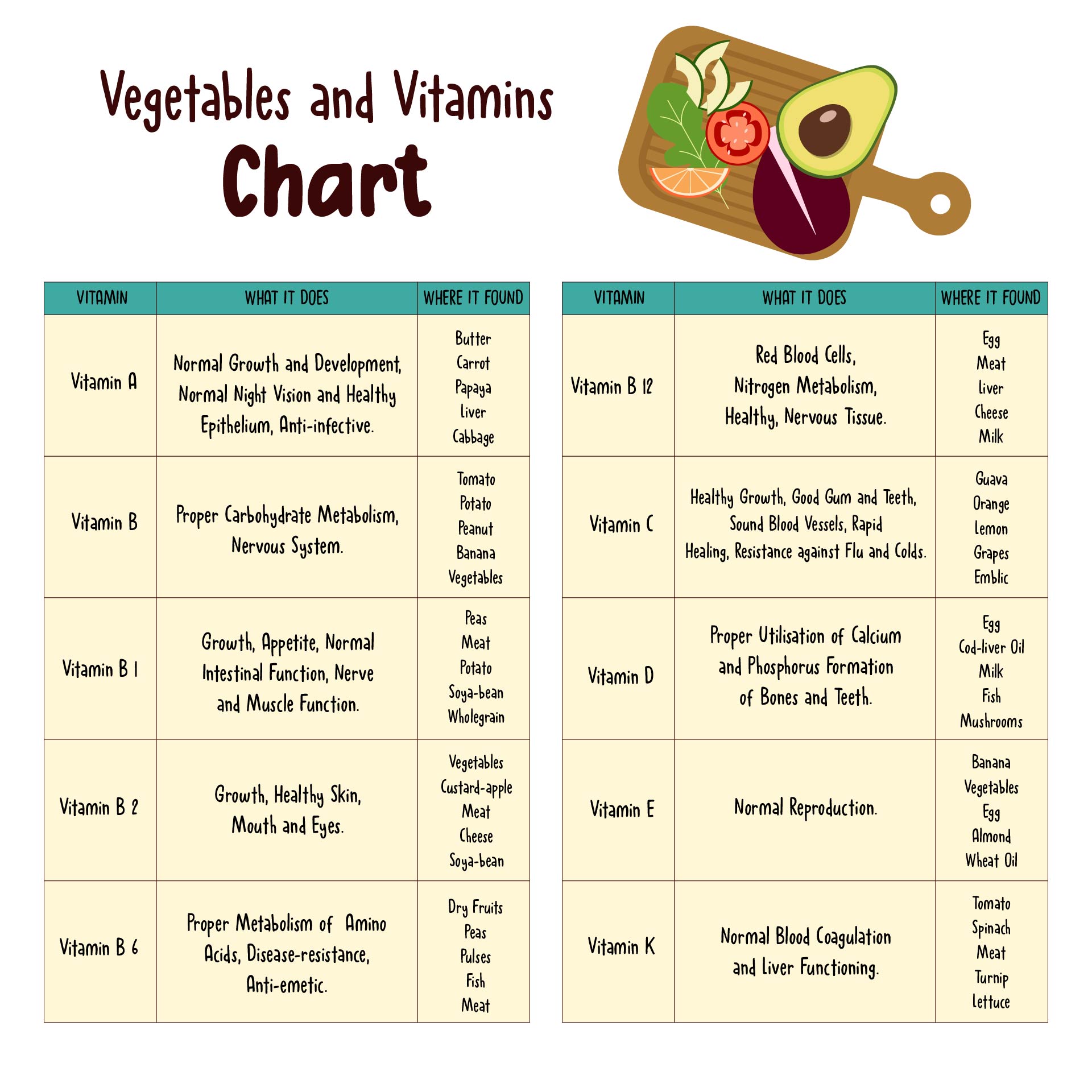 Free Vitamin Supplement Chart Download In PDF, Illustrator, 59% OFF Free Vitamin Supplement Chart Download In PDF, Illustrator, 59% OFF