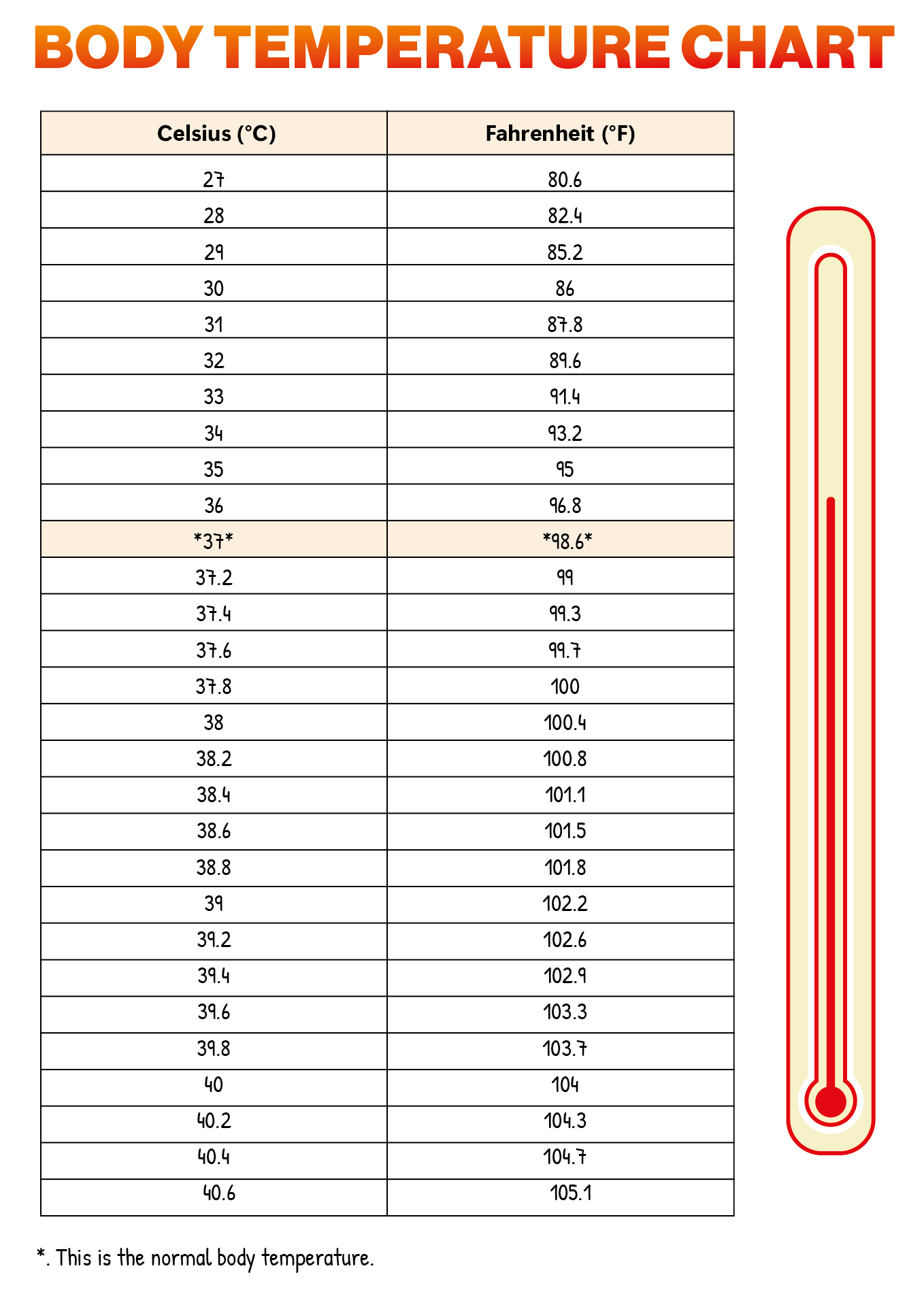 20 Best Temperature Conversion Chart Printable PDF For Free At Printablee