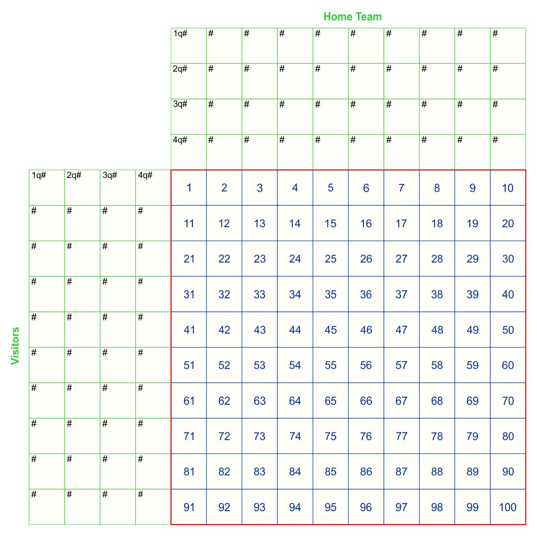 10 Best Printable 100 Square Football Pool Grid Printablee