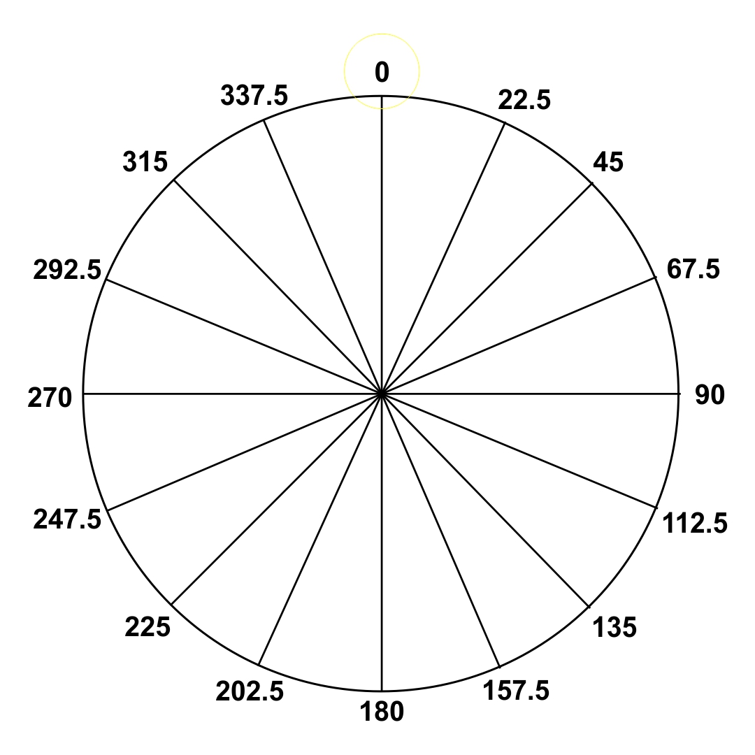Compass Degrees - 10 Free PDF Printables | Printablee Compass Degrees - 10 Free PDF Printables | Printablee