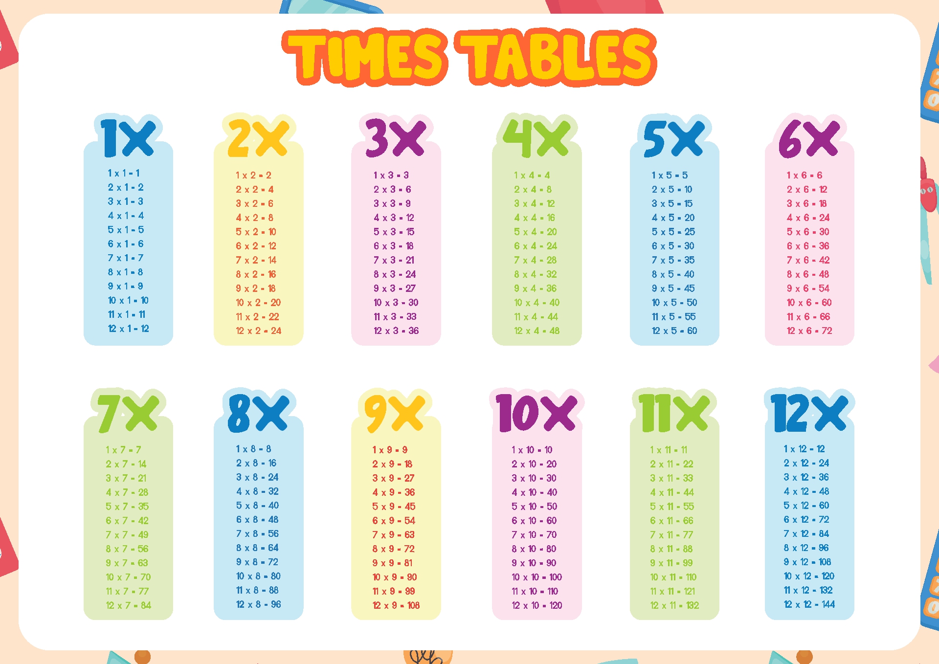 Multiplication Table Chart Printable 1 12 Brokeasshome Multiplication Table Chart Printable 1 12 Brokeasshome