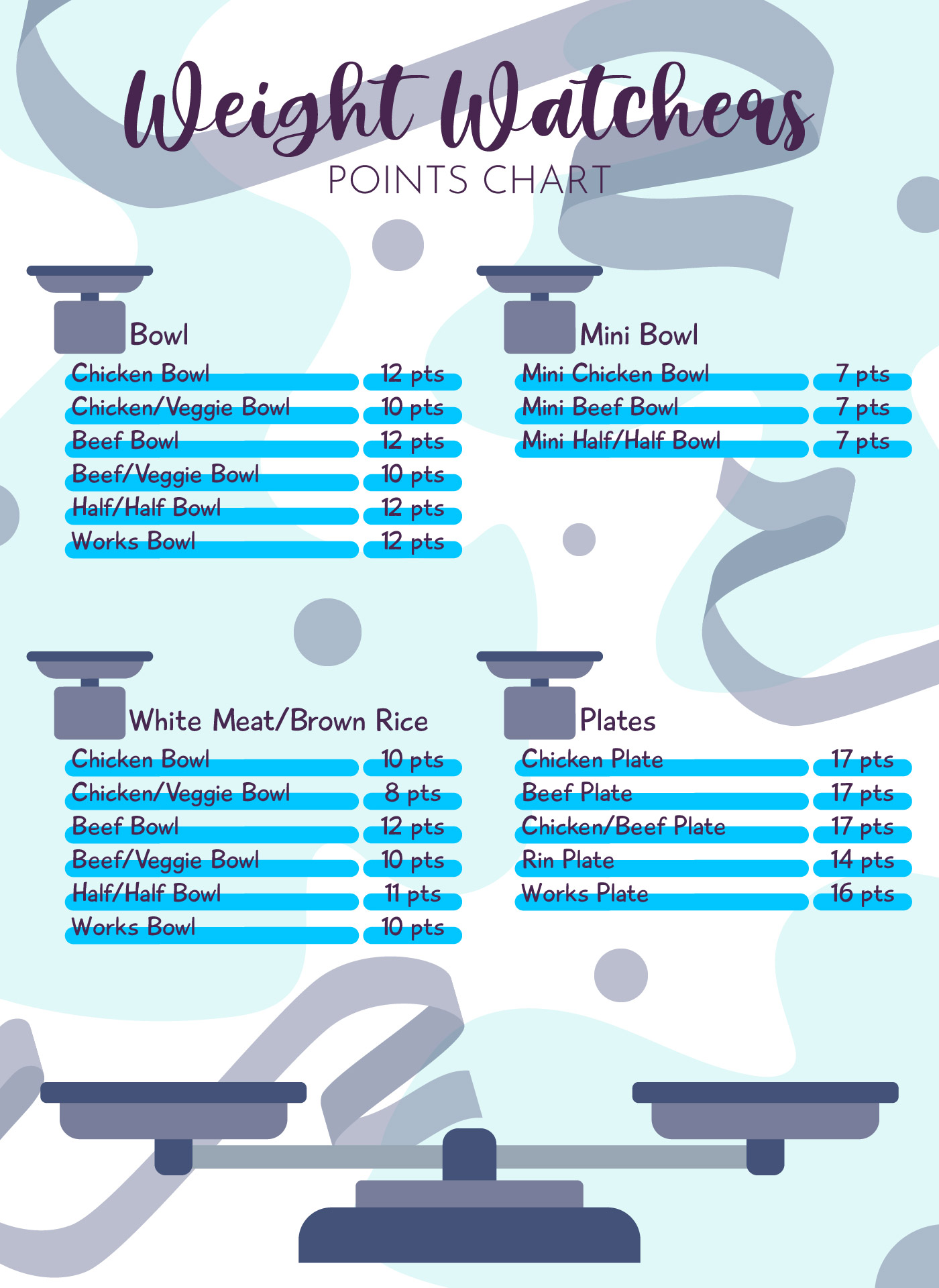 Printable Weight Watchers Point System Chart Printable Weight Watchers Point System Chart
