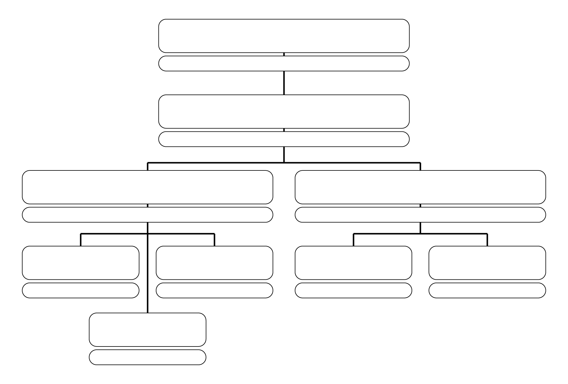 Free Printable Organizational Chart