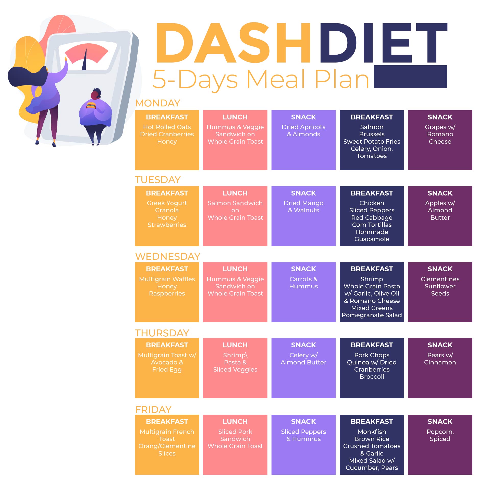 10 Best Dash Diet Food Charts Printable Printablee