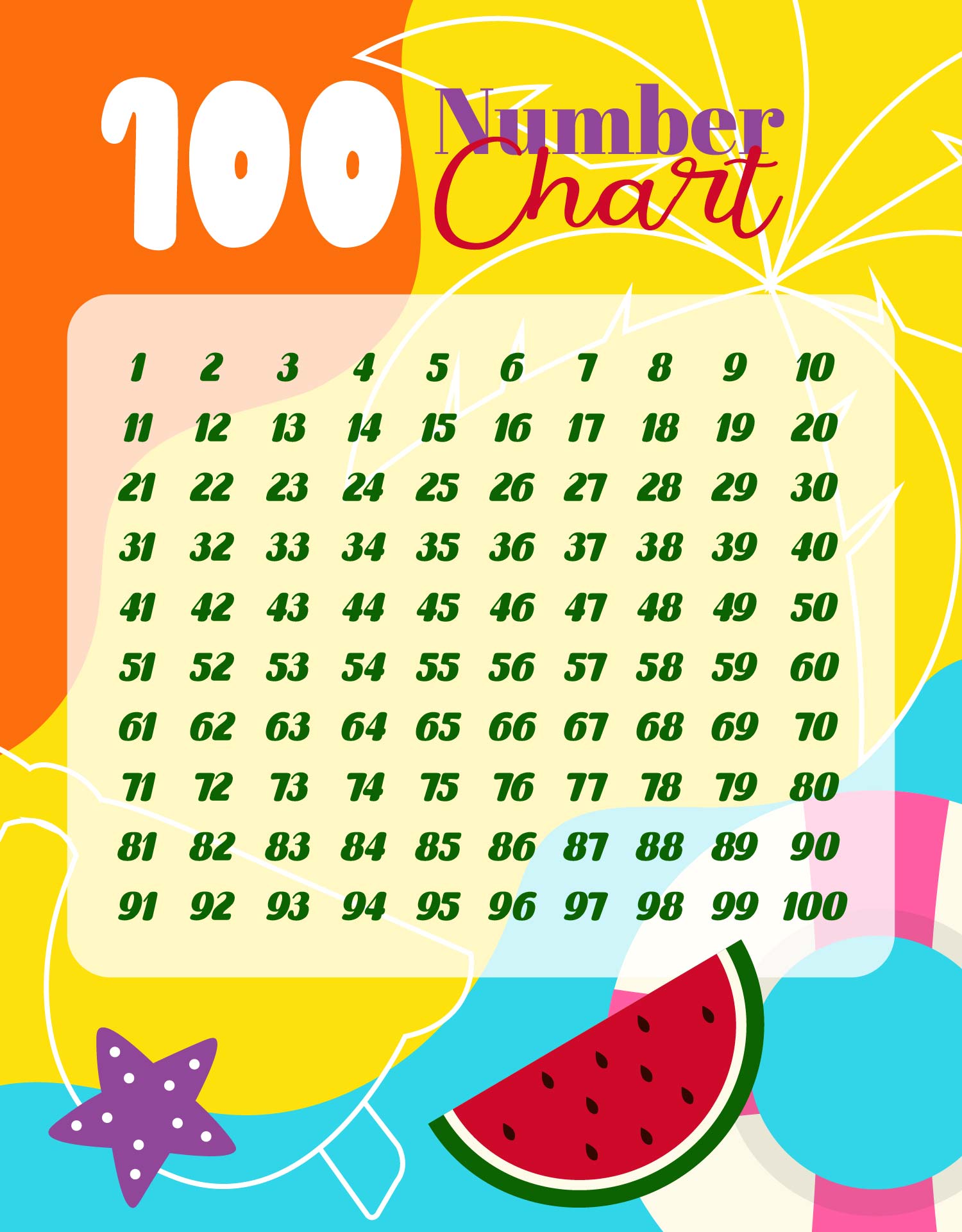 5 Best Free Printable 1 100 Chart PDF For Free At Printablee