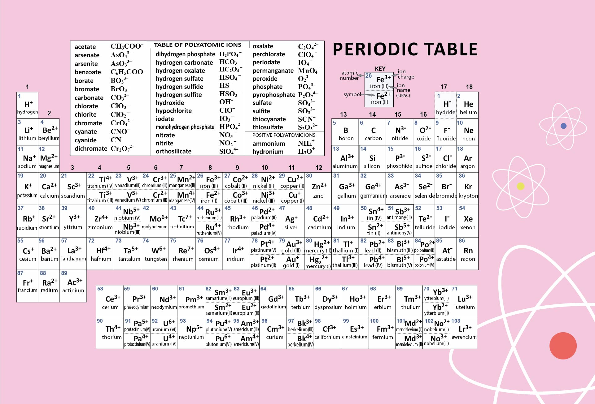 Printable periodic table of elements chart - loaplus Printable periodic table of elements chart - loaplus