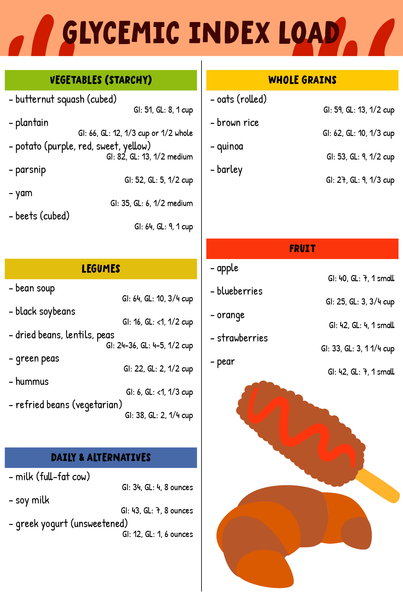 Low Glycemic Food Chart 20 Free PDF Printables Printablee