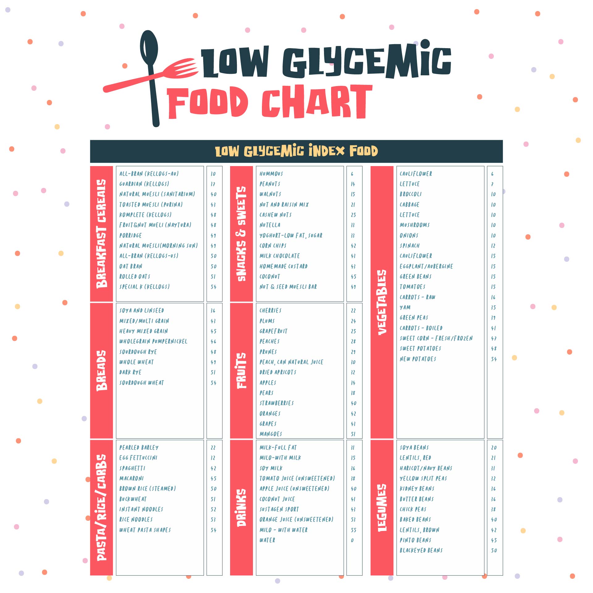Low Glycemic Food Chart Printable Low Glycemic Food Chart Printable