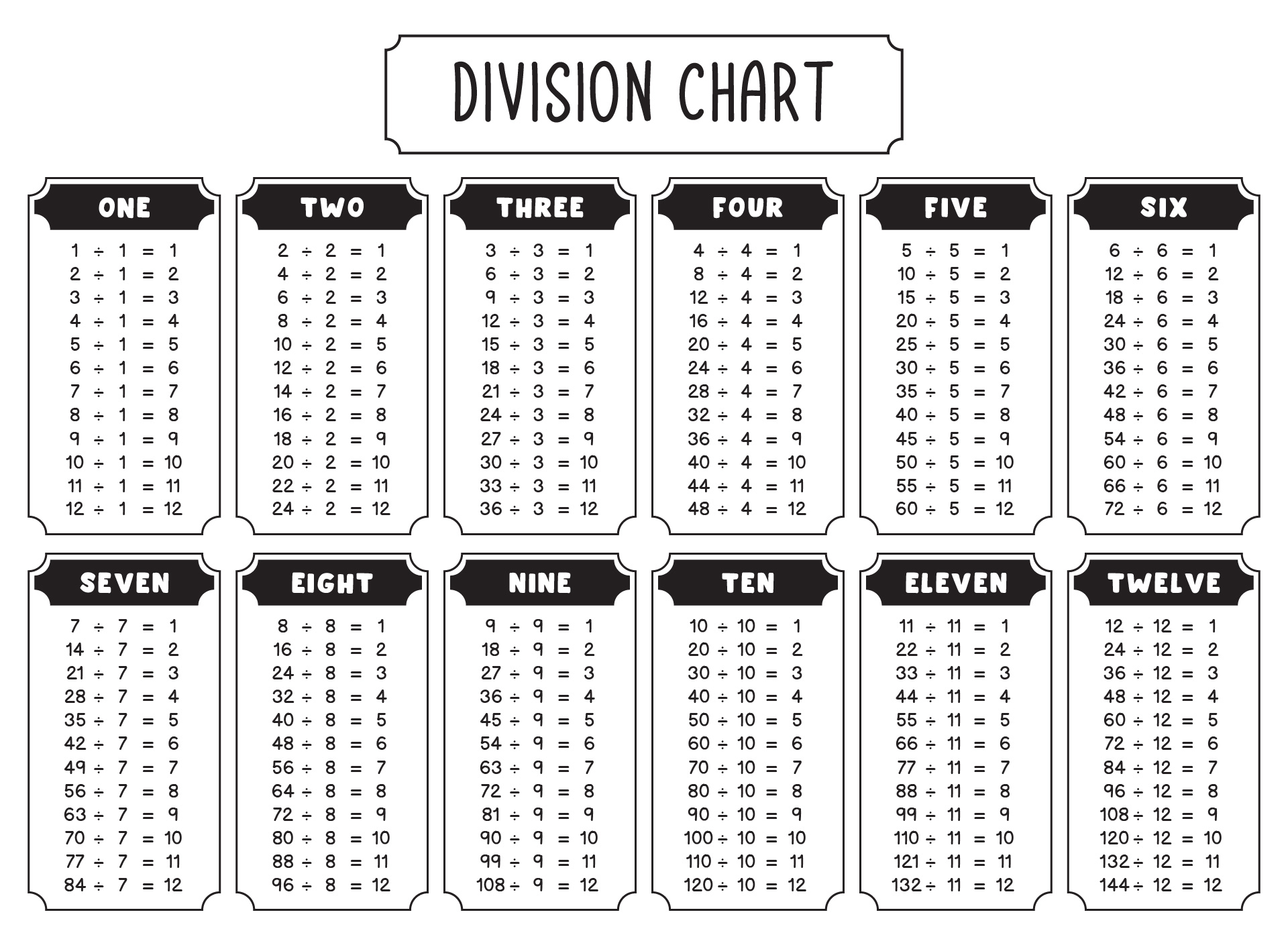 10 Best Division Table Printable PDF For Free At Printablee