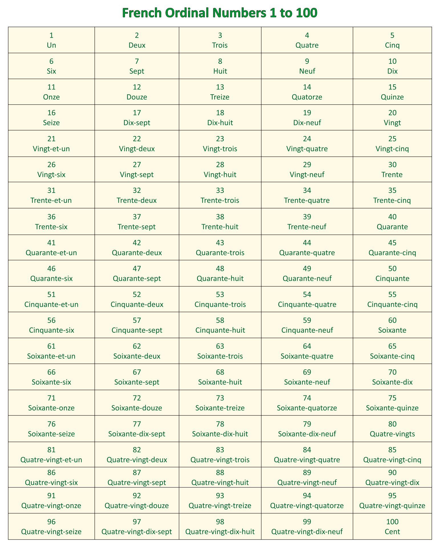 French Numbers 1 100 Printable Chart