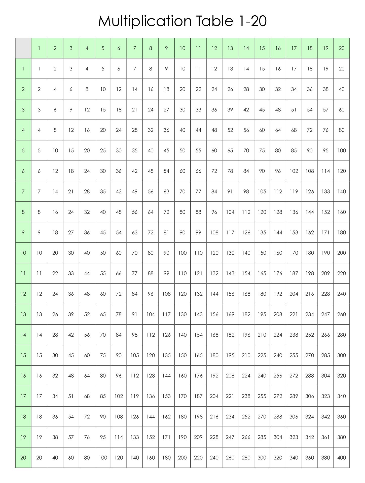 Multiplication Chart 1 20 Printable