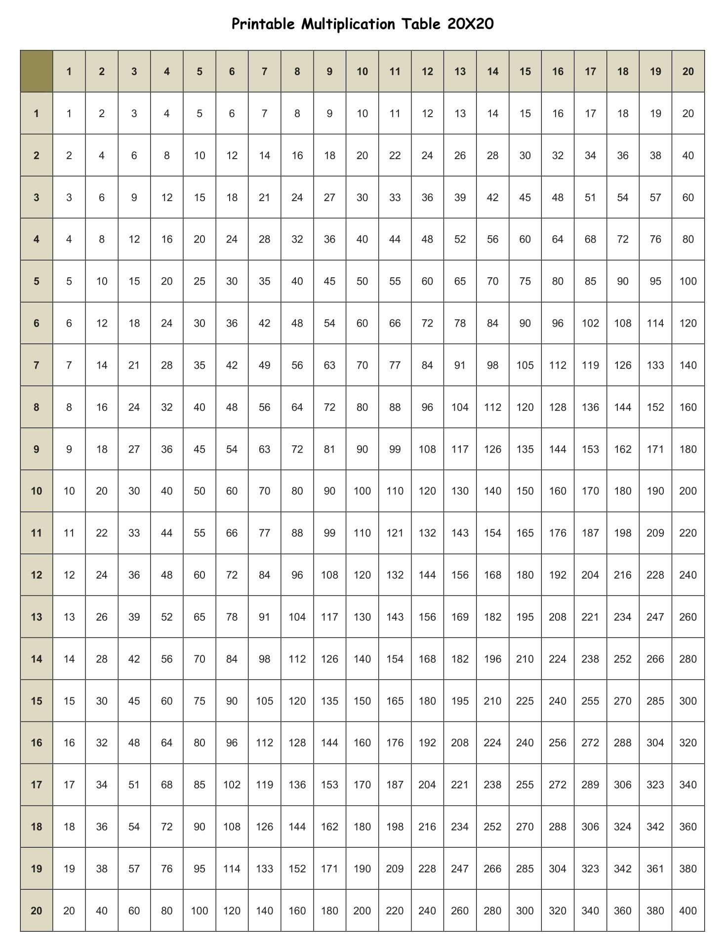 Printable Multiplication Table 1 To 20 Chart Worksheet In Pdf The 