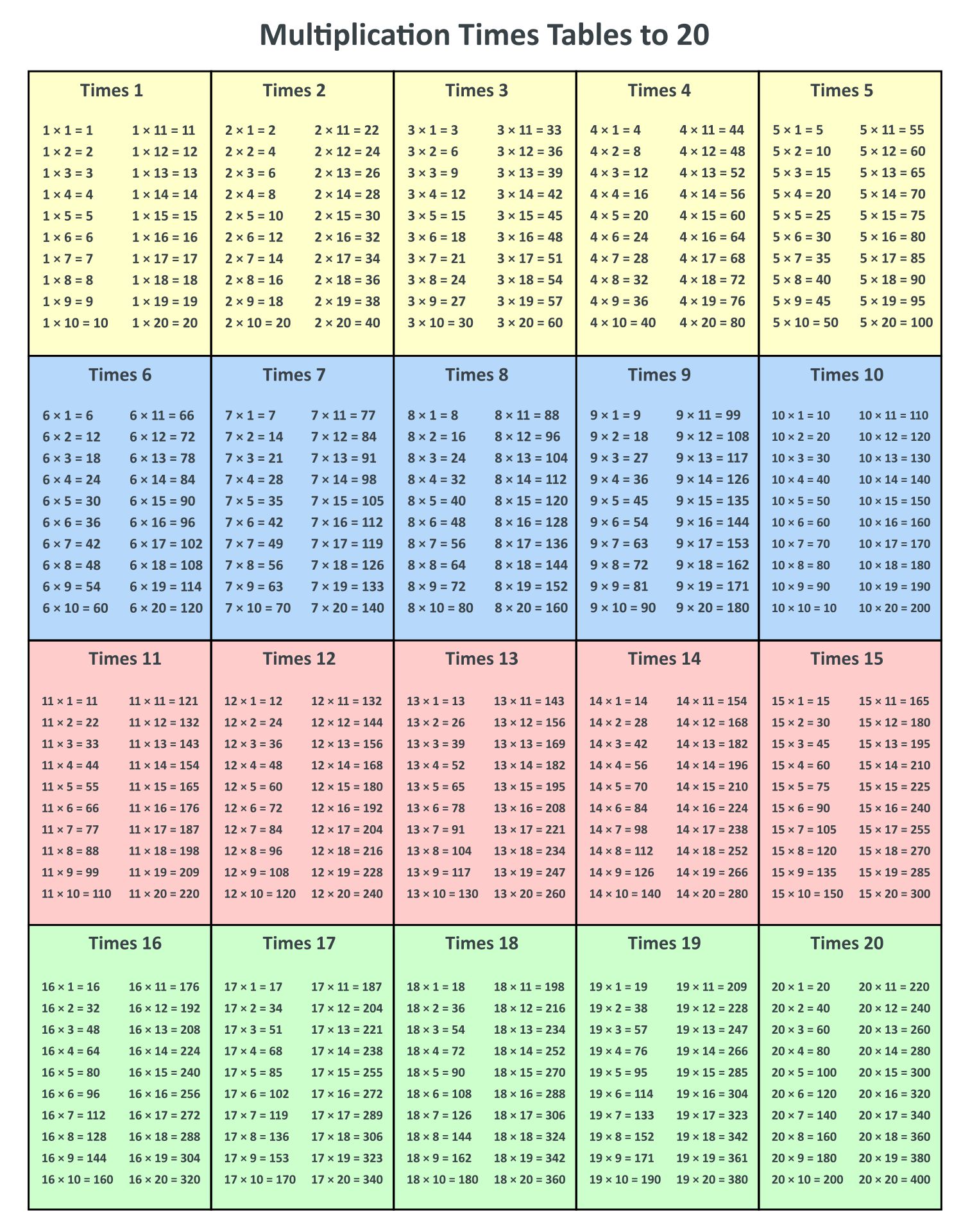 Multiplication Table 1 20 Printable Brokeasshome