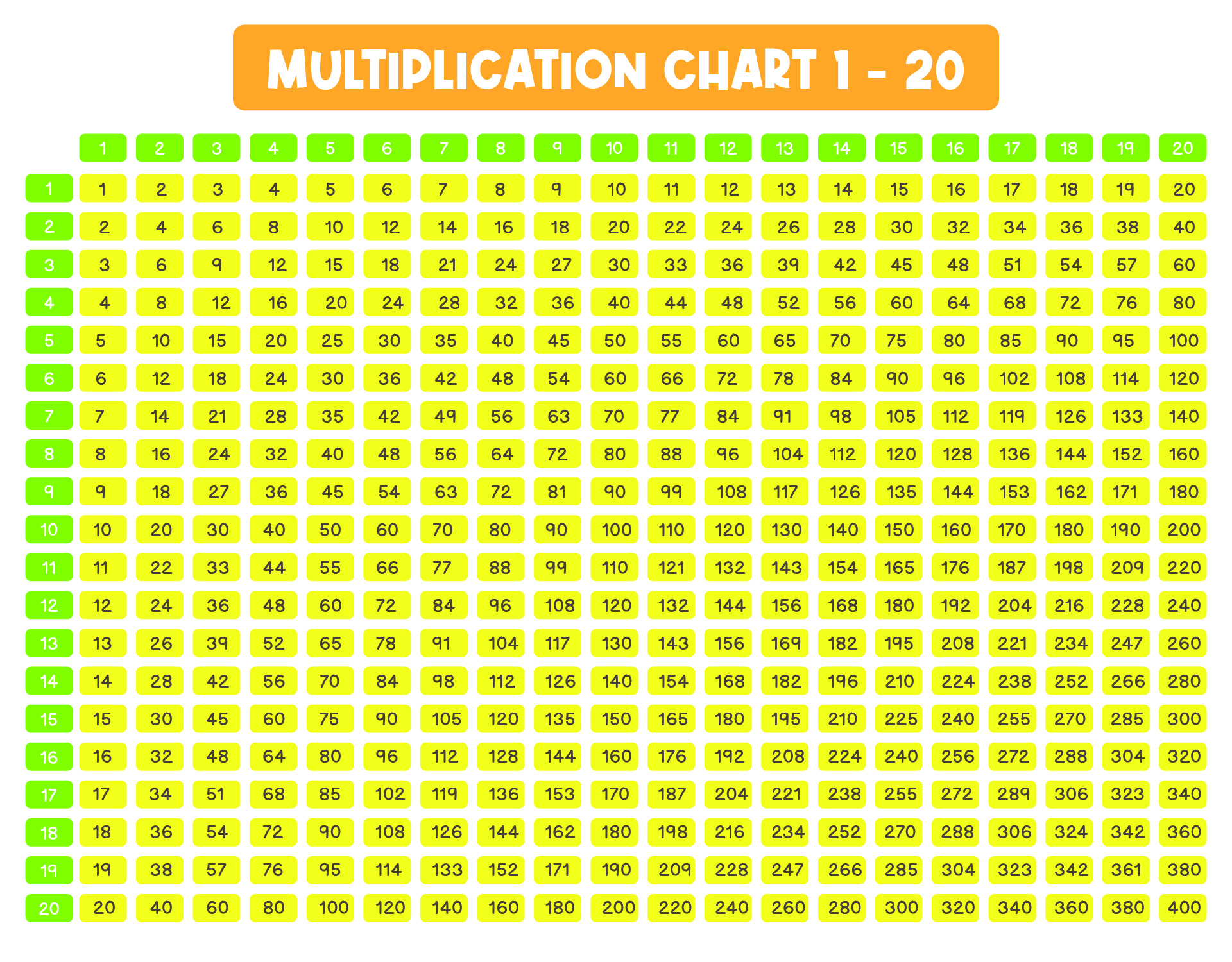 10 Best Printable Time Tables Multiplication Chart 20 PDF For Free At
