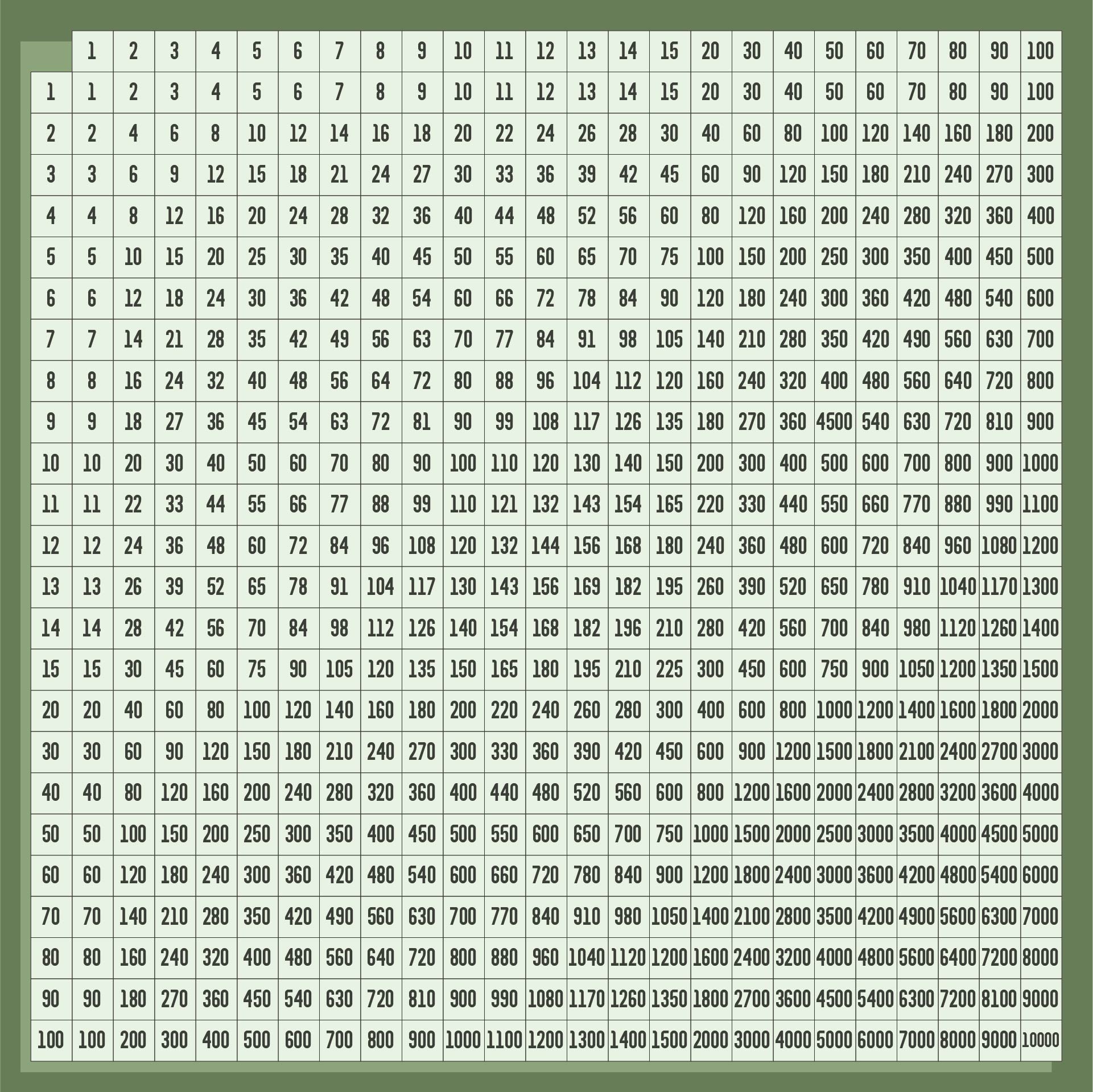 100x100 Multiplication Tablechart Printable Multiplication Table