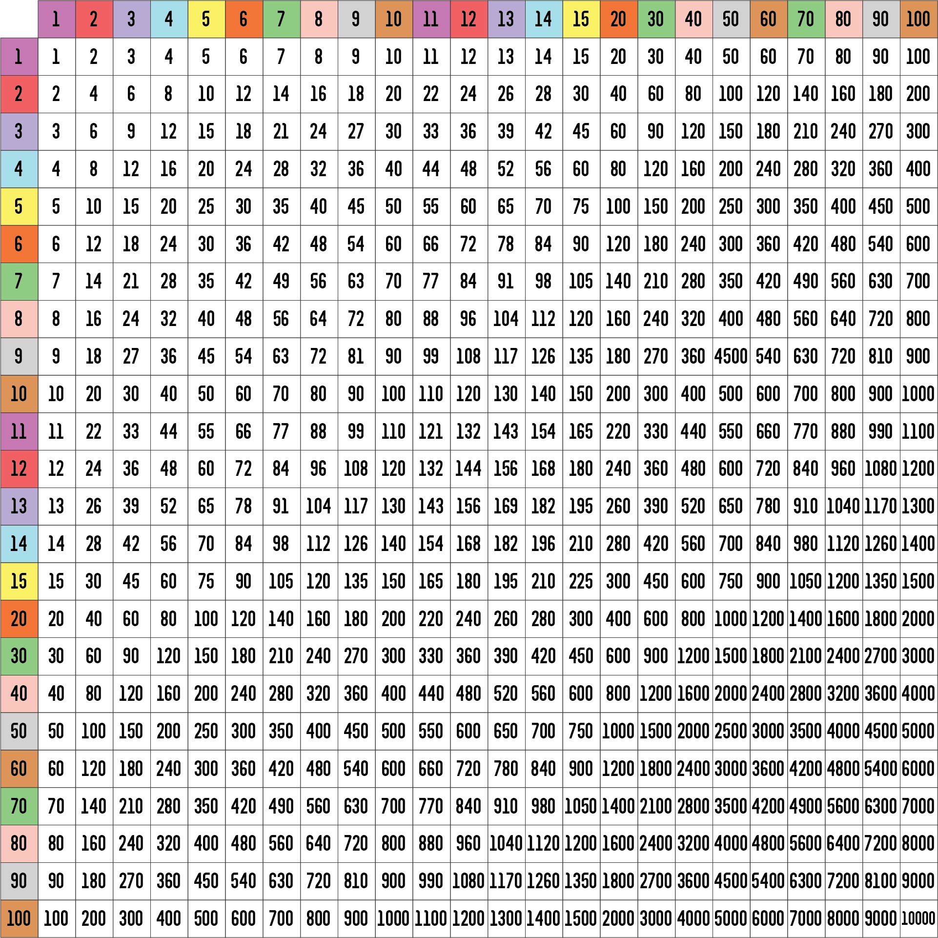 Multiplication Chart 1 100 Printable Pdf Printable Templates