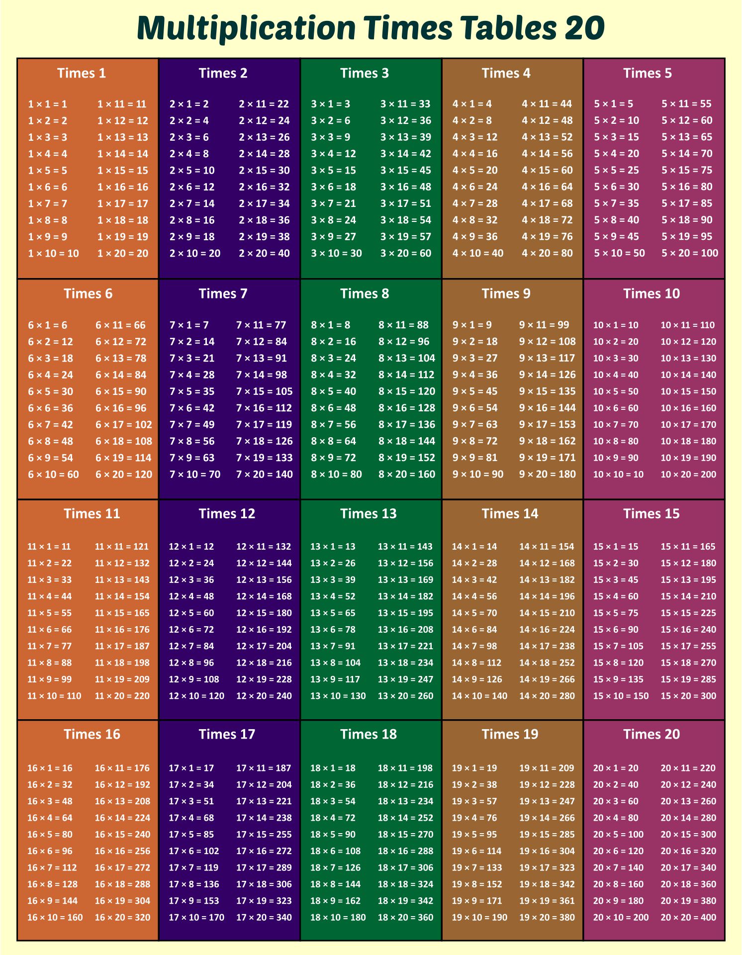 Times Table Chart 1 20 Cabinets Matttroy