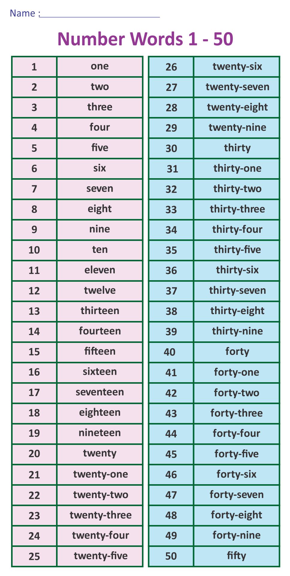 12 Best Printable Number 1 50 Worksheet Printablee