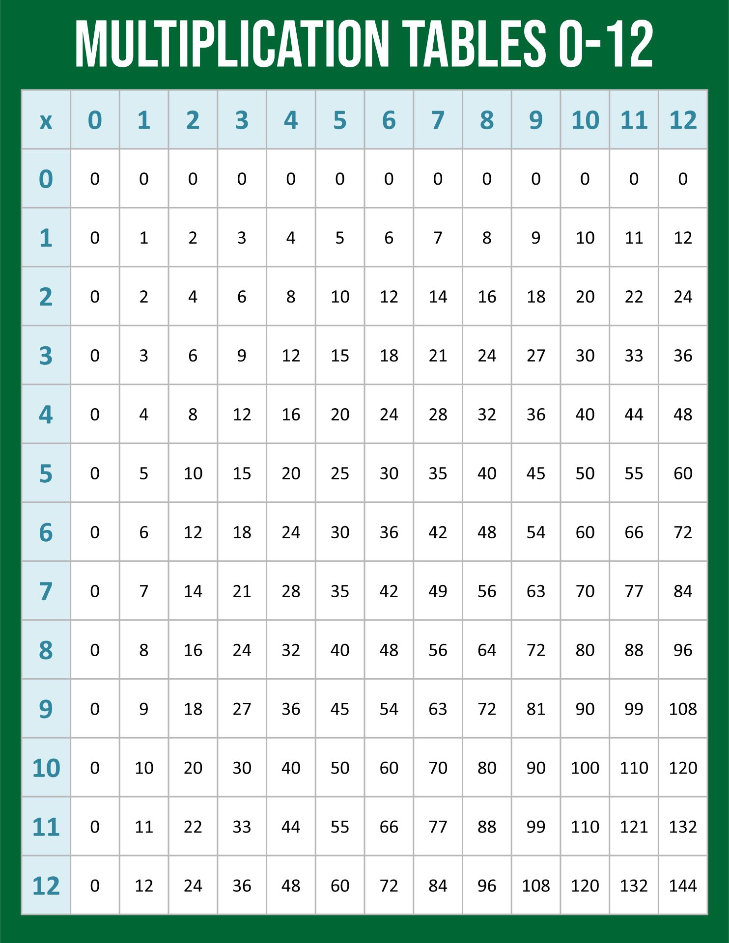 Multiplication Tables 1 12 Printable Worksheets Blank Multiplication 