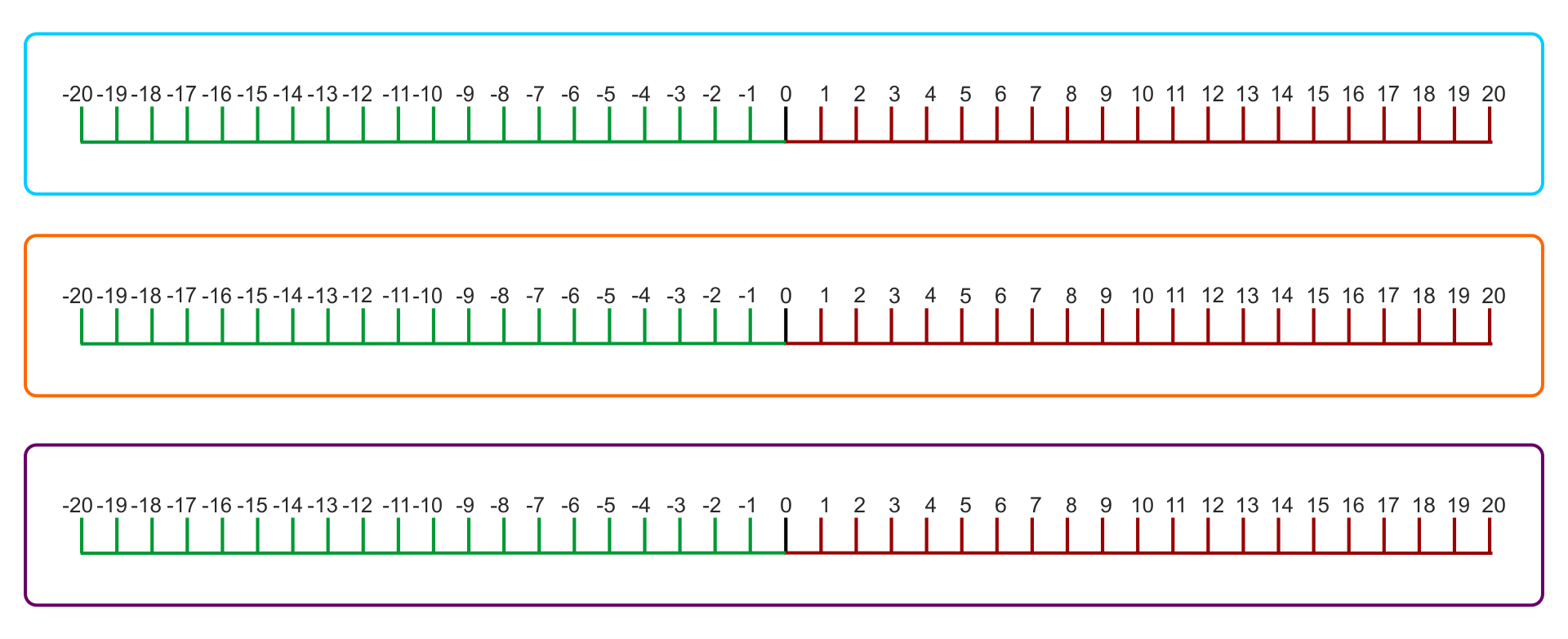 10 Best 20 To Positive And Negative Number Line Printable Printablee